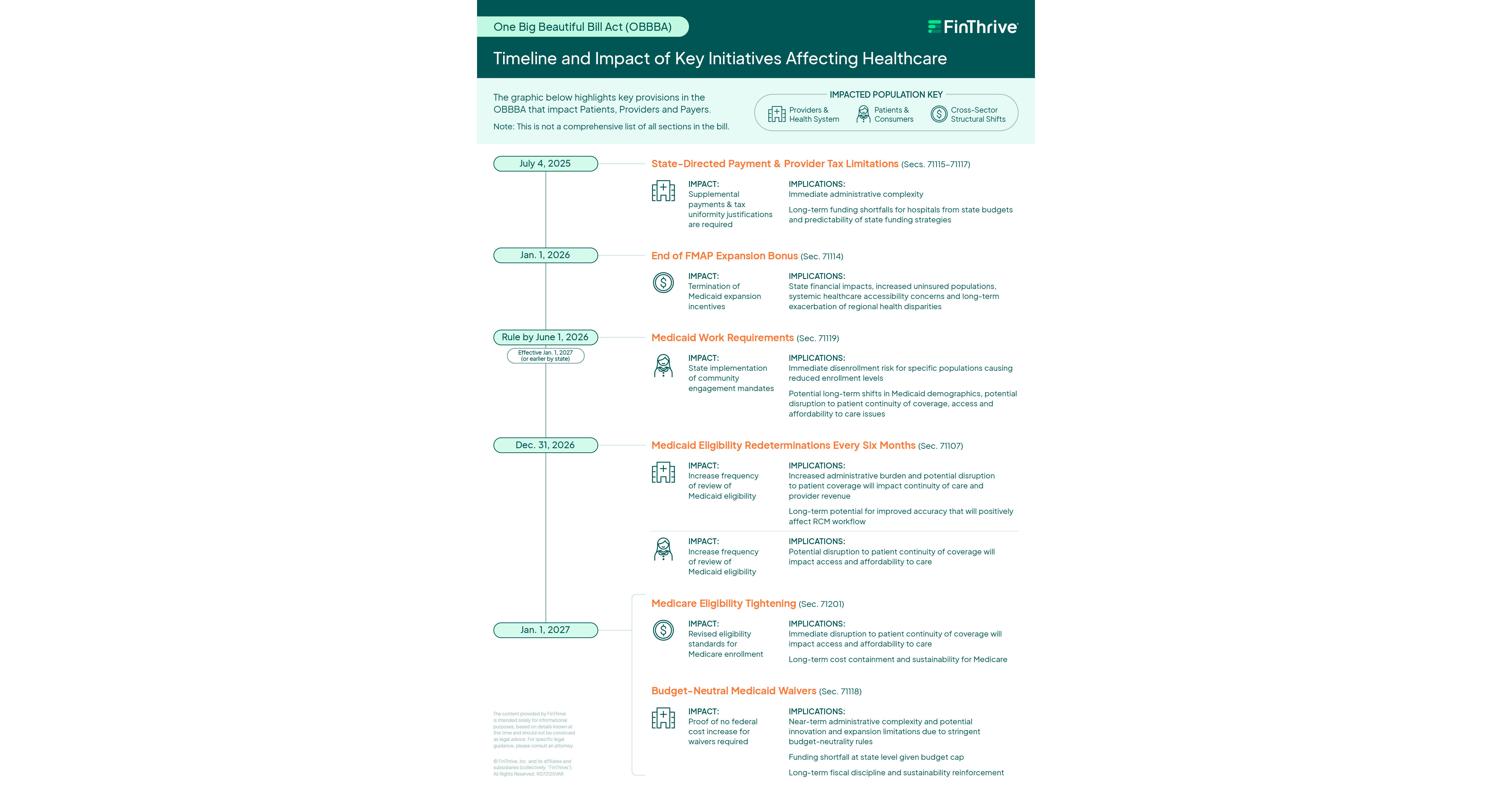 FinThrive Releases Visual Timeline of Healthcare Provisions in the One ...