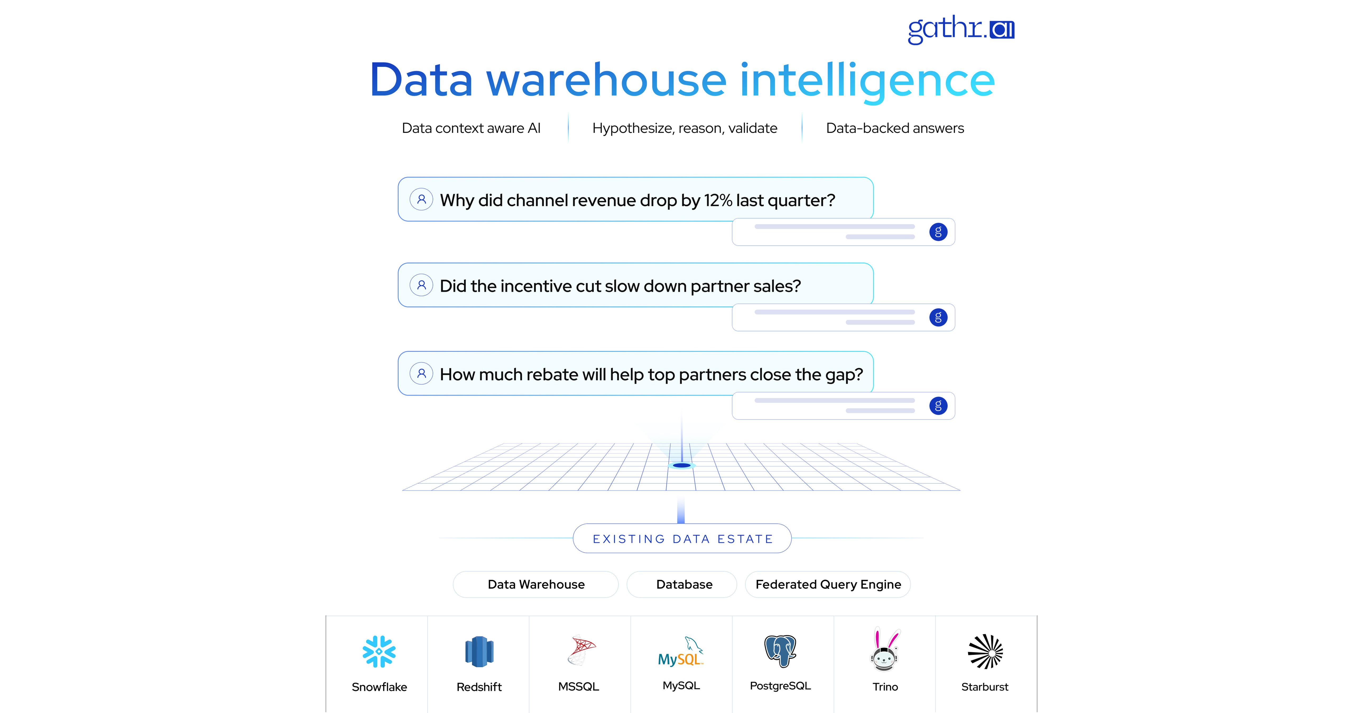 Gathr.ai Unveils Data Warehouse Intelligence