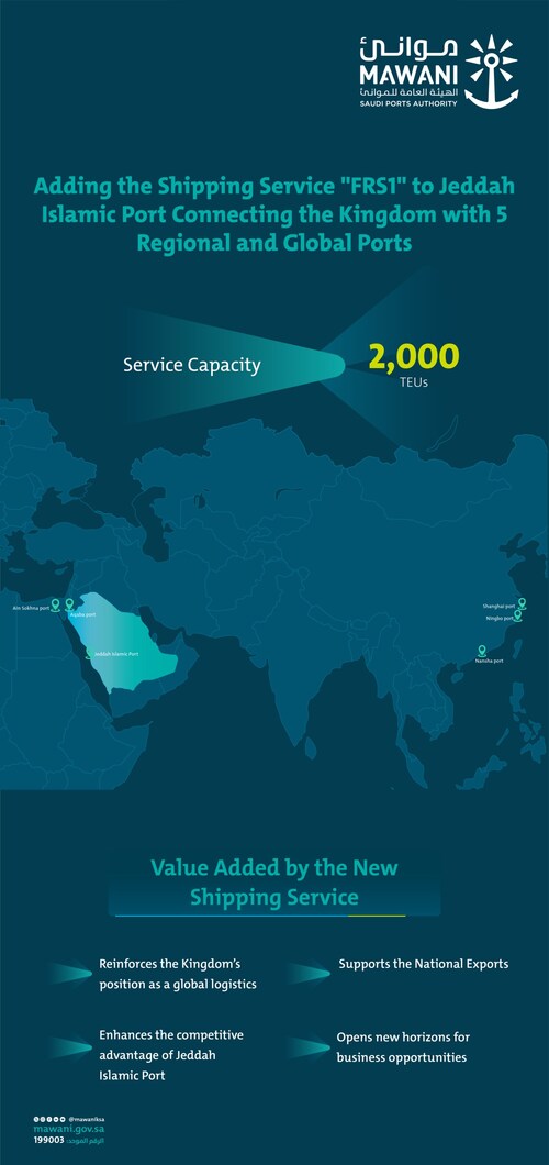 MAWANI Adding the Shipping Service "FRS1" by "CSTAR LINE" to Jeddah ...