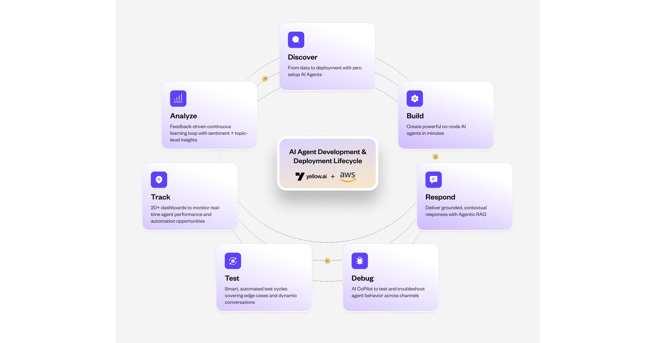 Yellow.ai announces availability of Yellow.ai: Enterprise-grade AI ...
