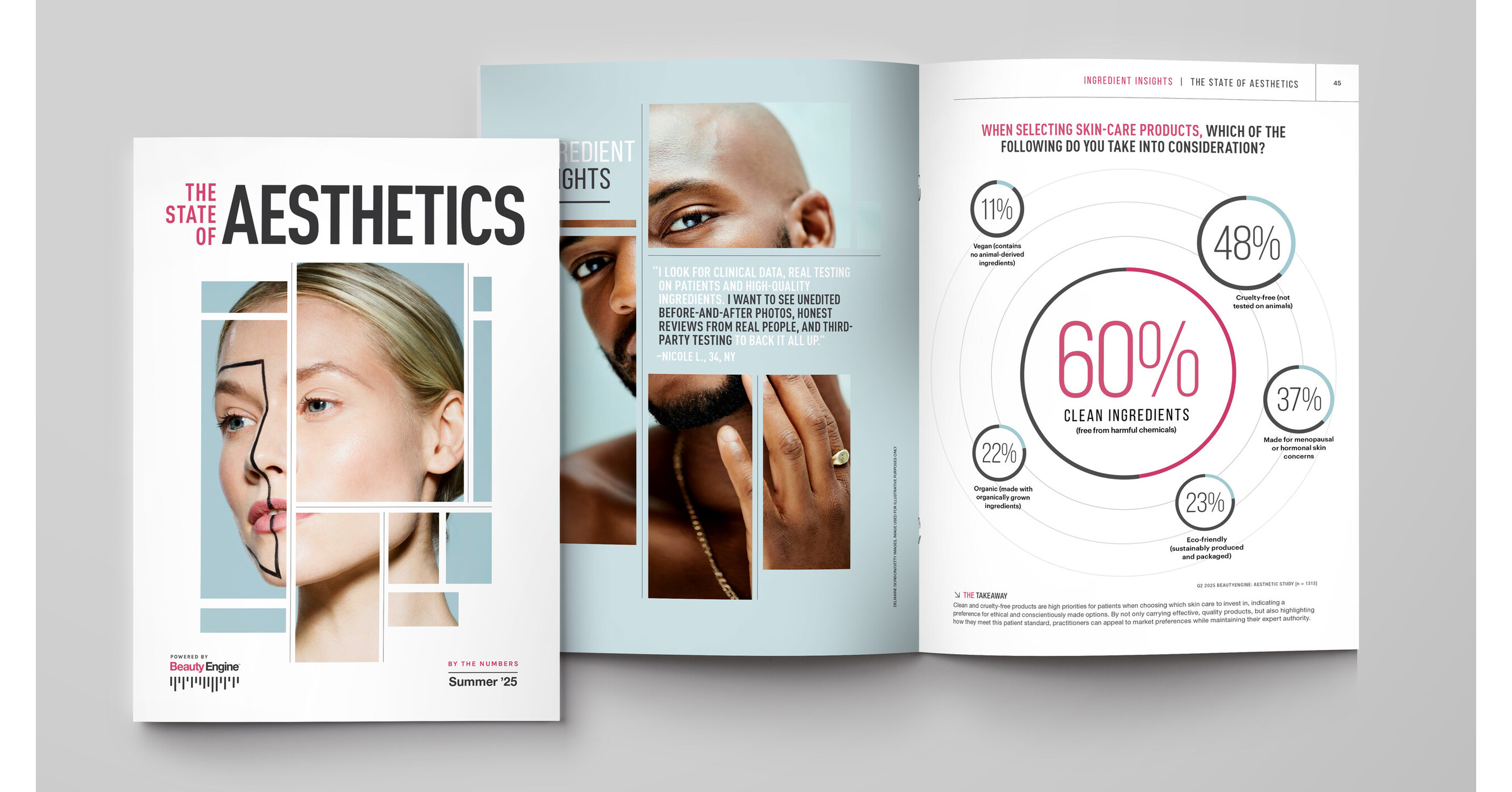 NEWBEAUTY RELEASES 'THE STATE OF AESTHETICS: BY THE NUMBERS SUMMER 2025'
