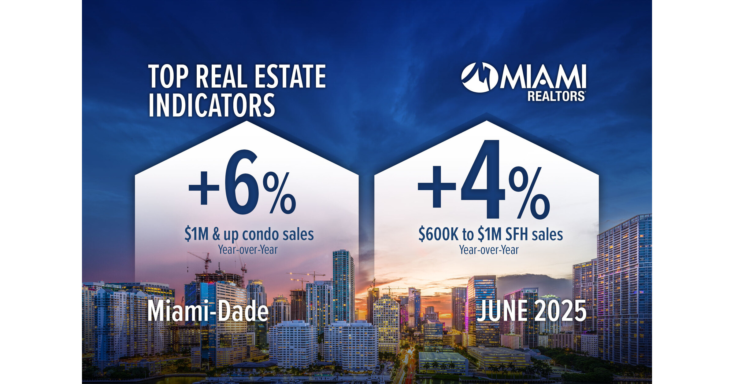 Miami-Dade Older Condominiums Selling Faster than Newer Units; $1M & Up ...