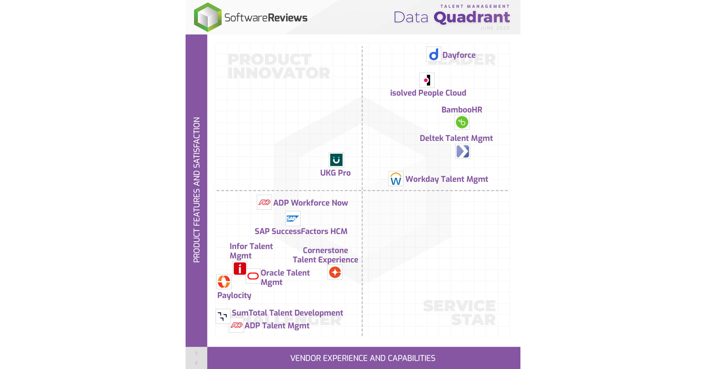 Top Talent Management Platforms for HR in 2025 Revealed in Info-Tech ...