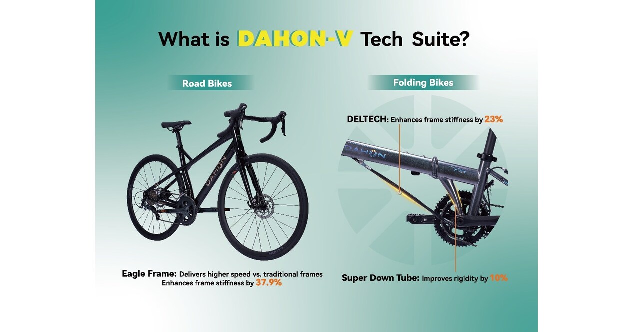 DAHON Announces the Renaming of "D-VELO" Technology to "DAHON-V"