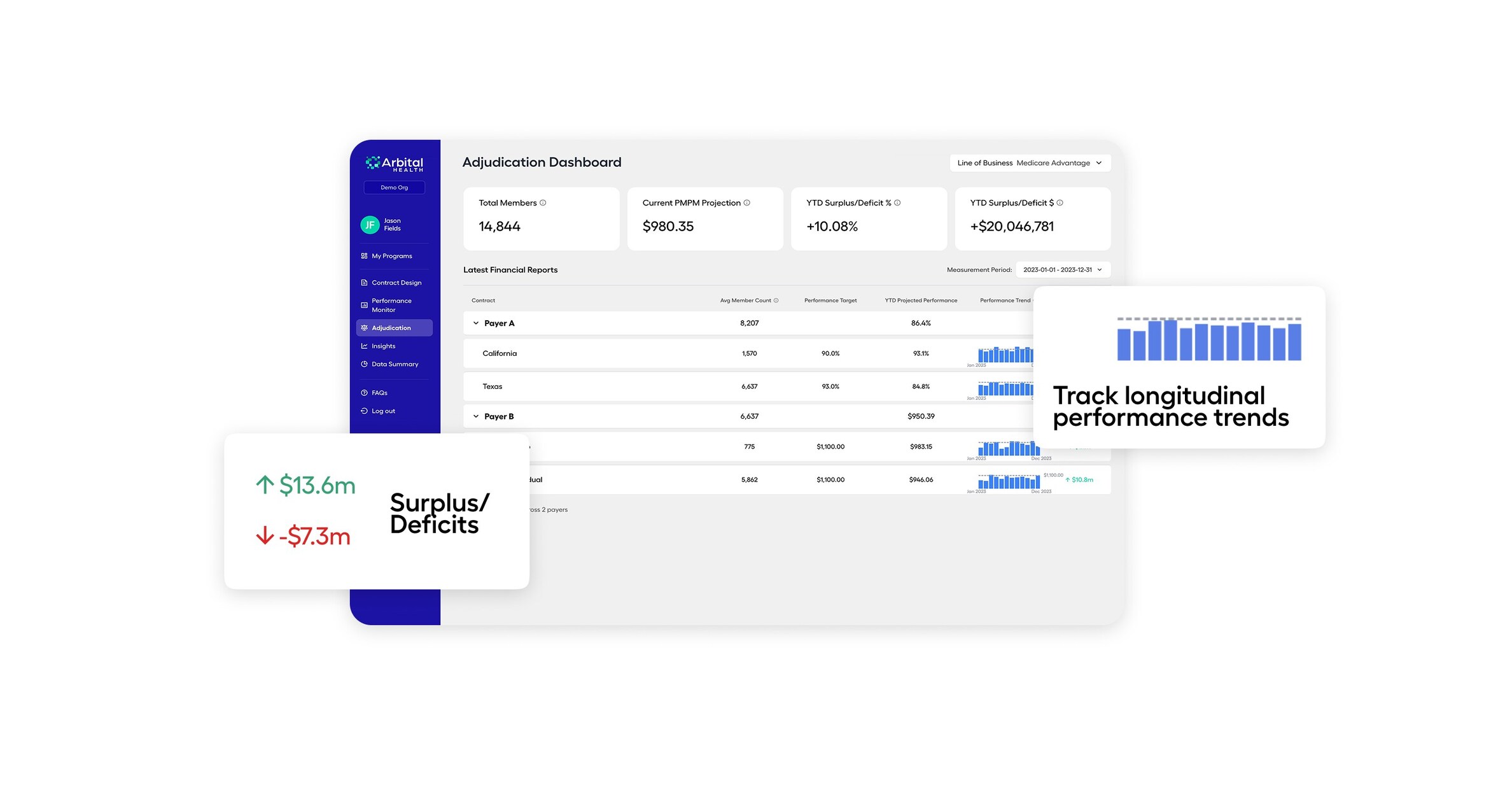 Arbital Health Secures $31M Series B to Scale Infrastructure for Value ...
