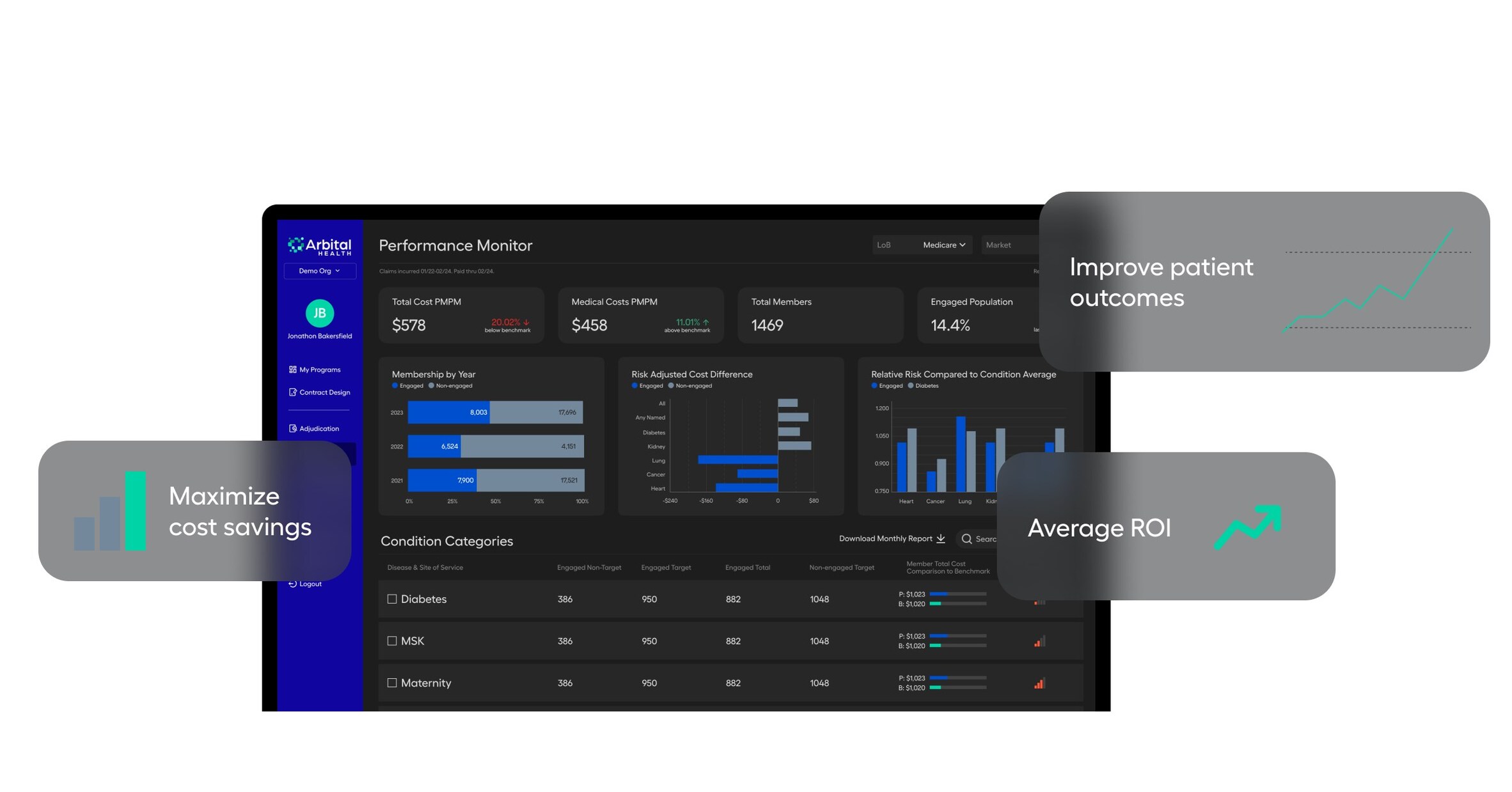 Arbital Health Secures $31M Series B to Scale Infrastructure for Value ...