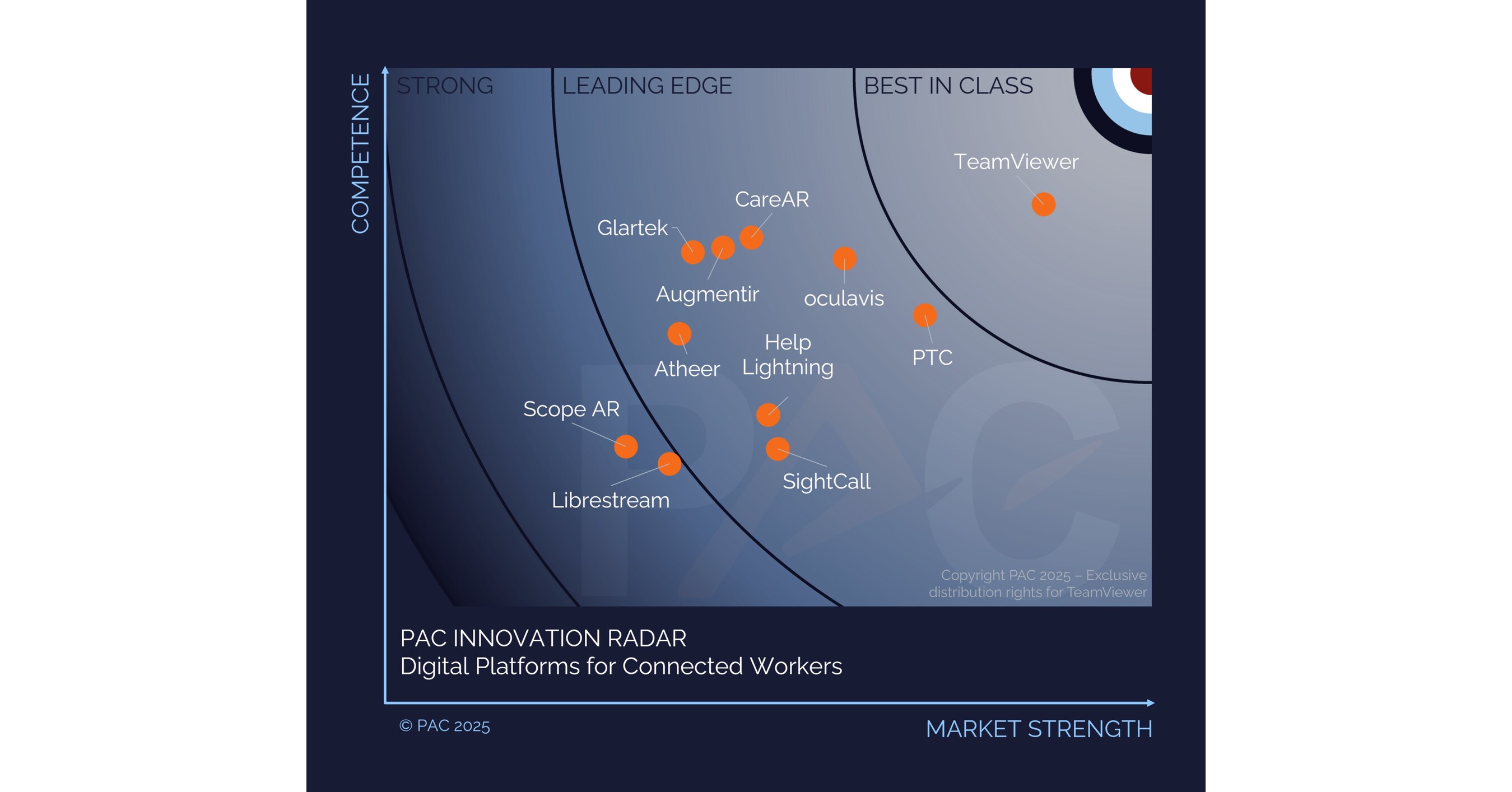 TeamViewer Named Best-in-Class for Connected Worker Platforms in 2025 ...