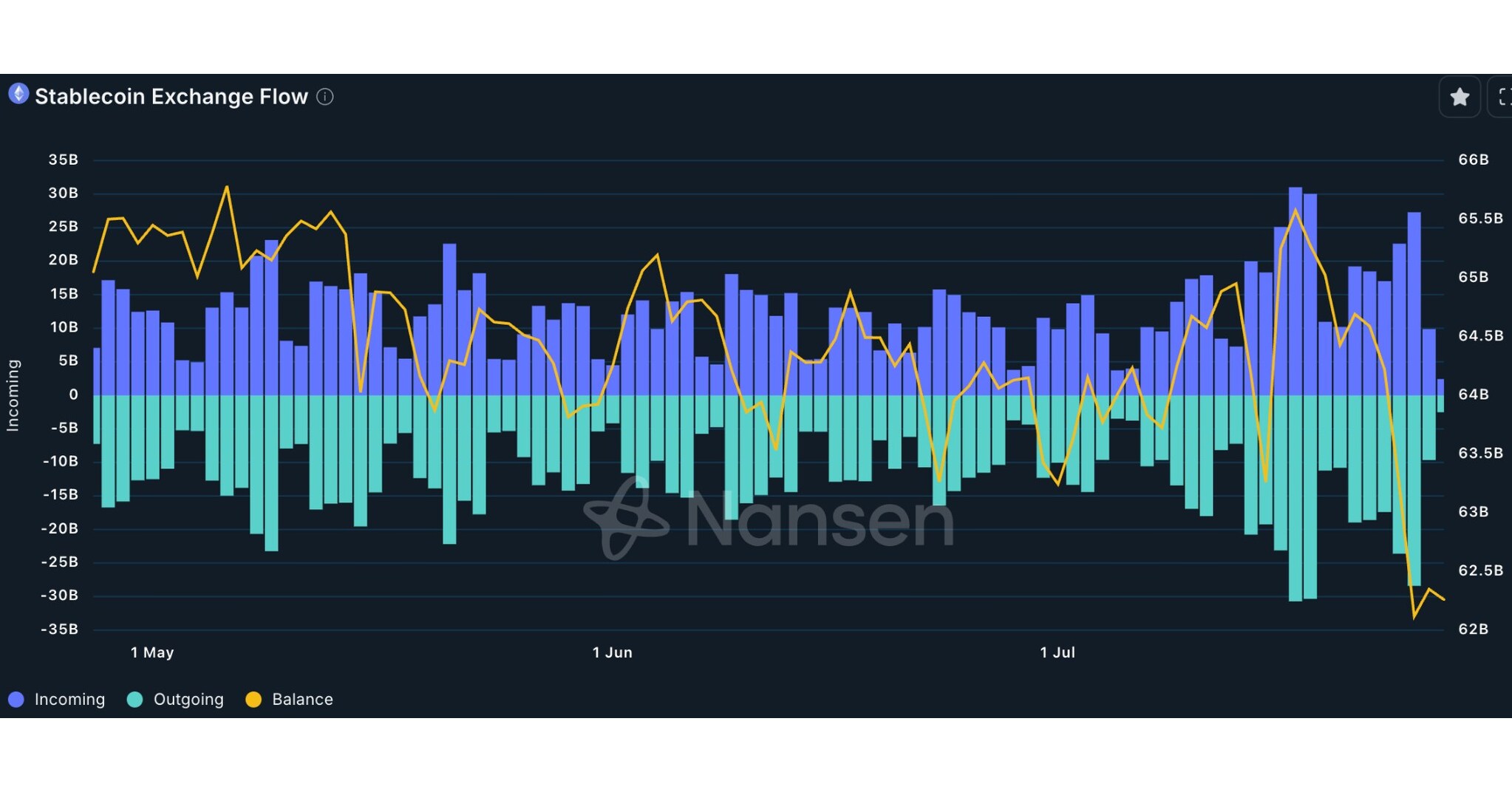 Bybit Smart Money Report: Smart Money Flows Into ETH, SOL, and RWA ...