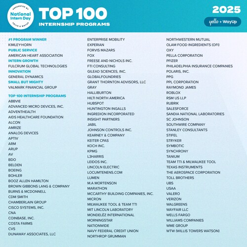Yello Releases the Top 100 Internship Programs List of 2025 on National ...