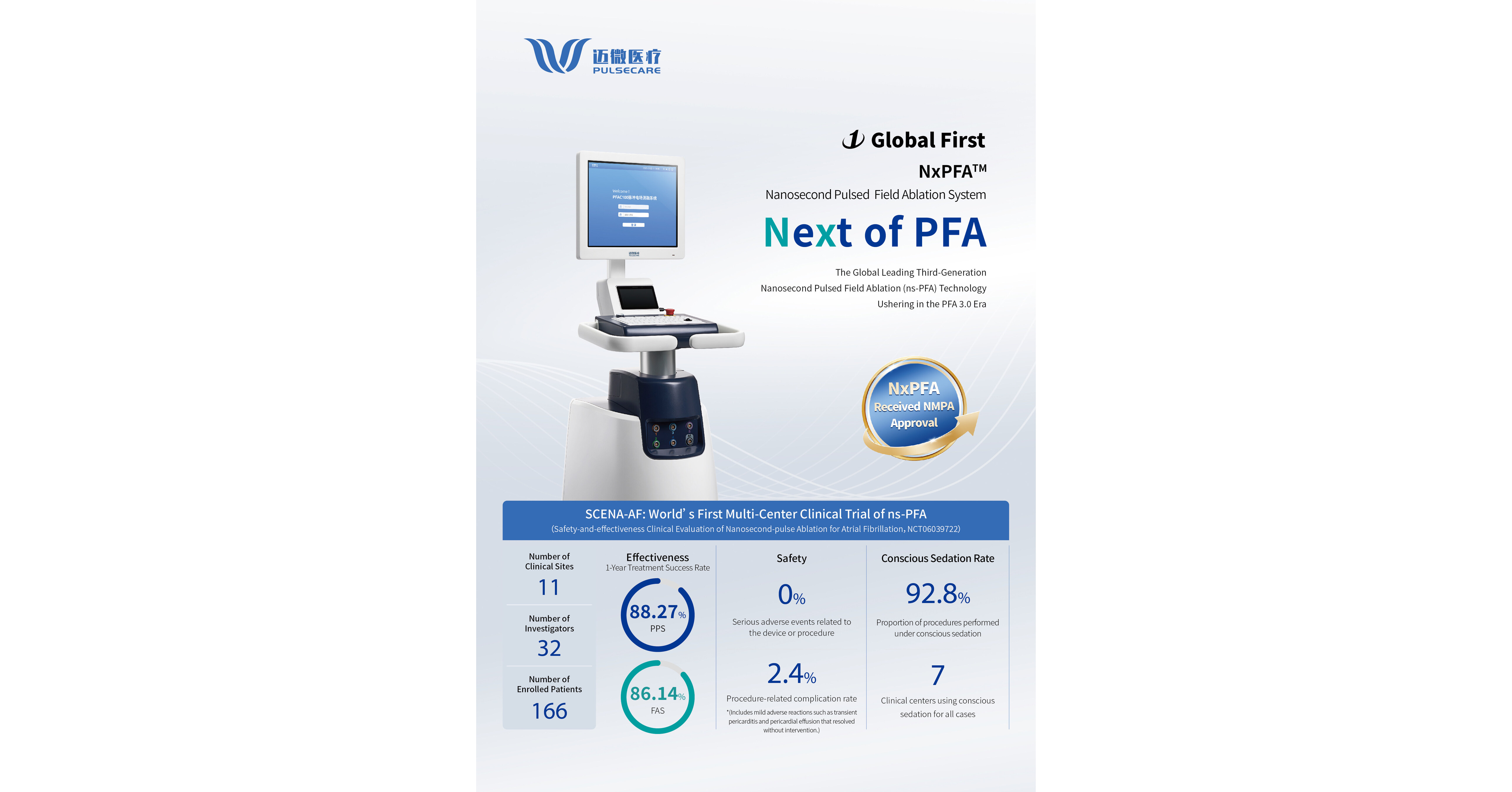 Pulsecare Medical Announces NMPA Approval of NxPFA™, the World's First ...