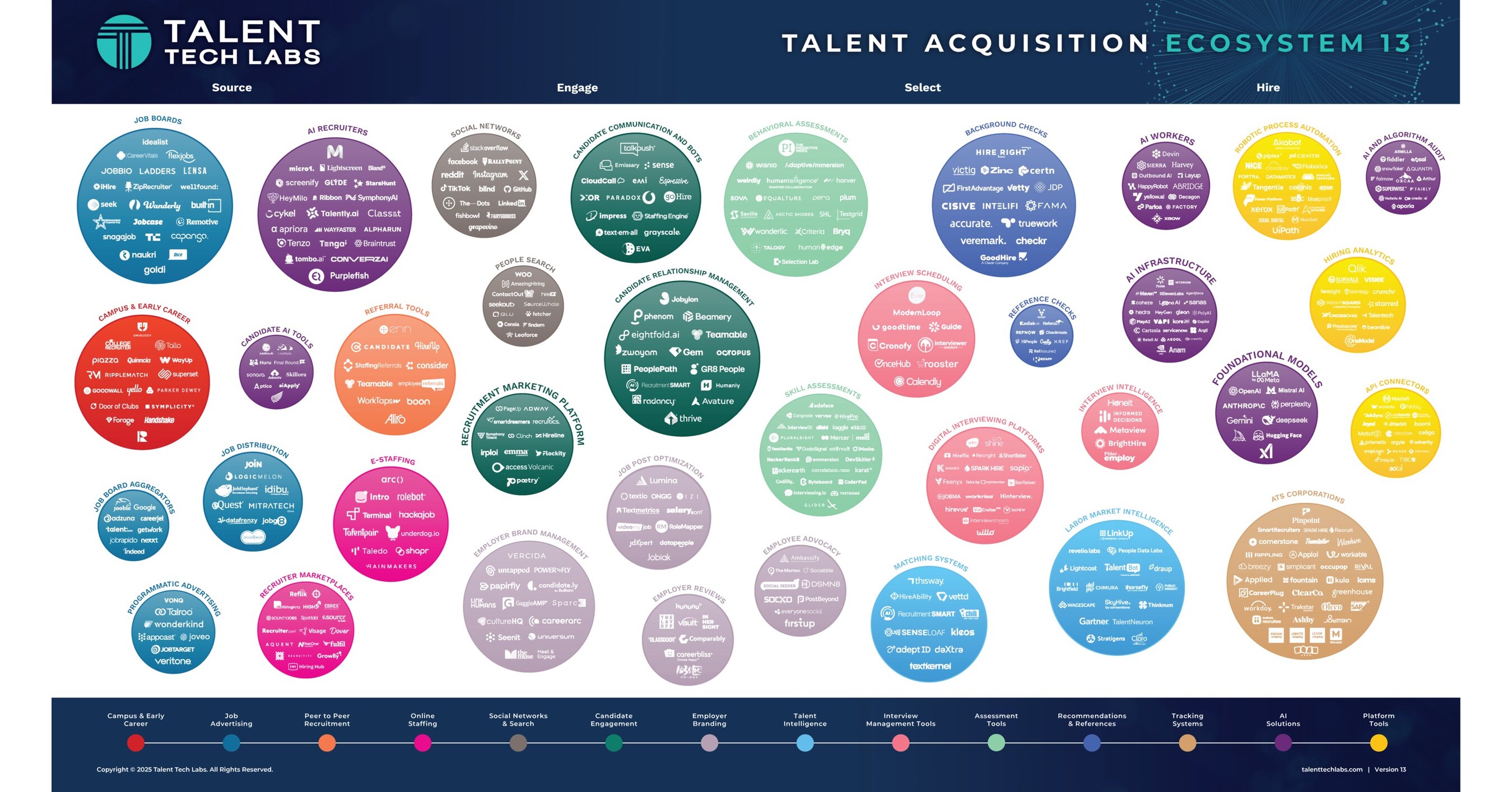 Talent Tech Labs Releases 13th Talent Acquisition Ecosystem, Reflecting ...