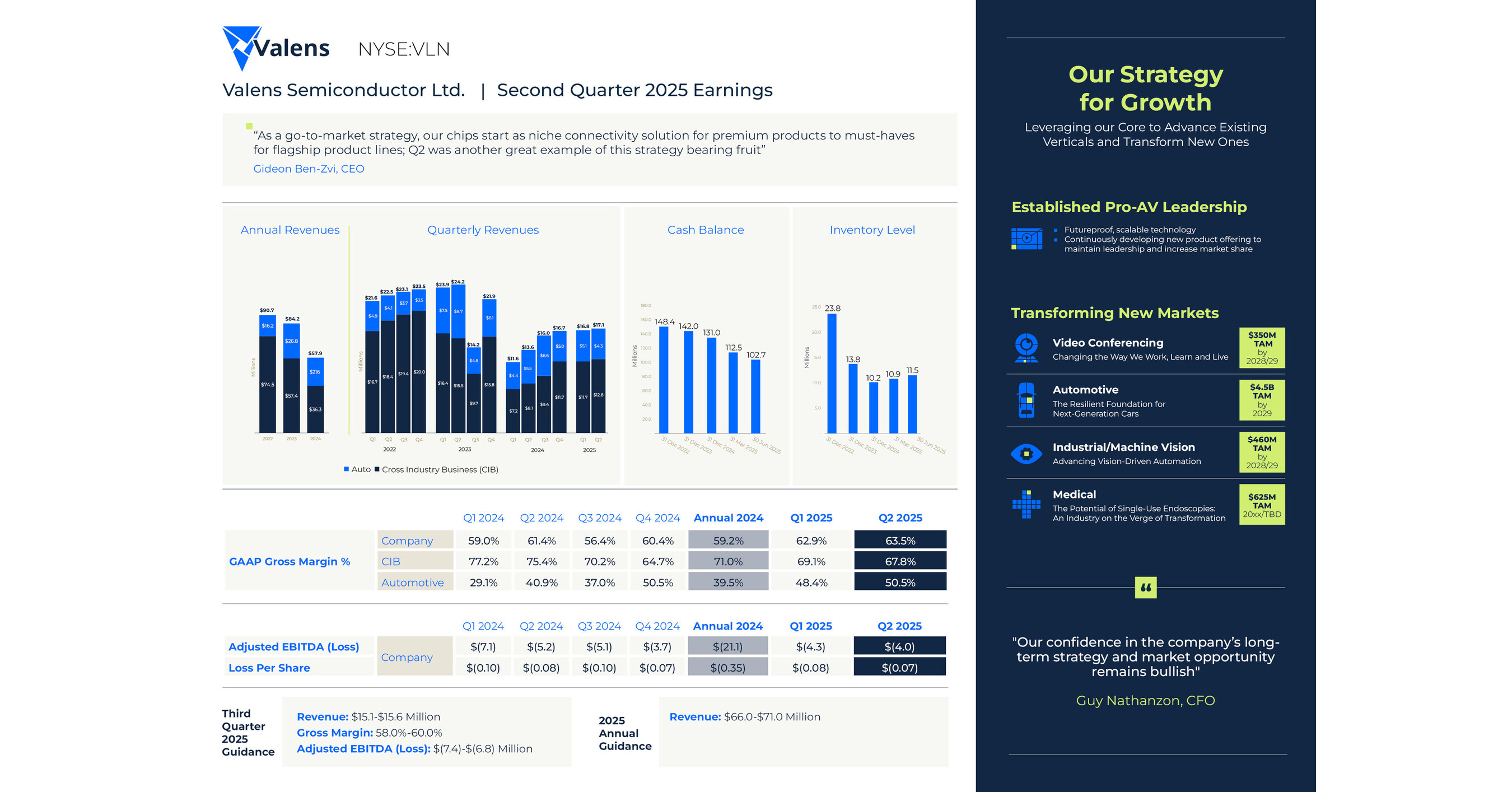 Valens Semiconductor Reports Second Quarter 2025 Results