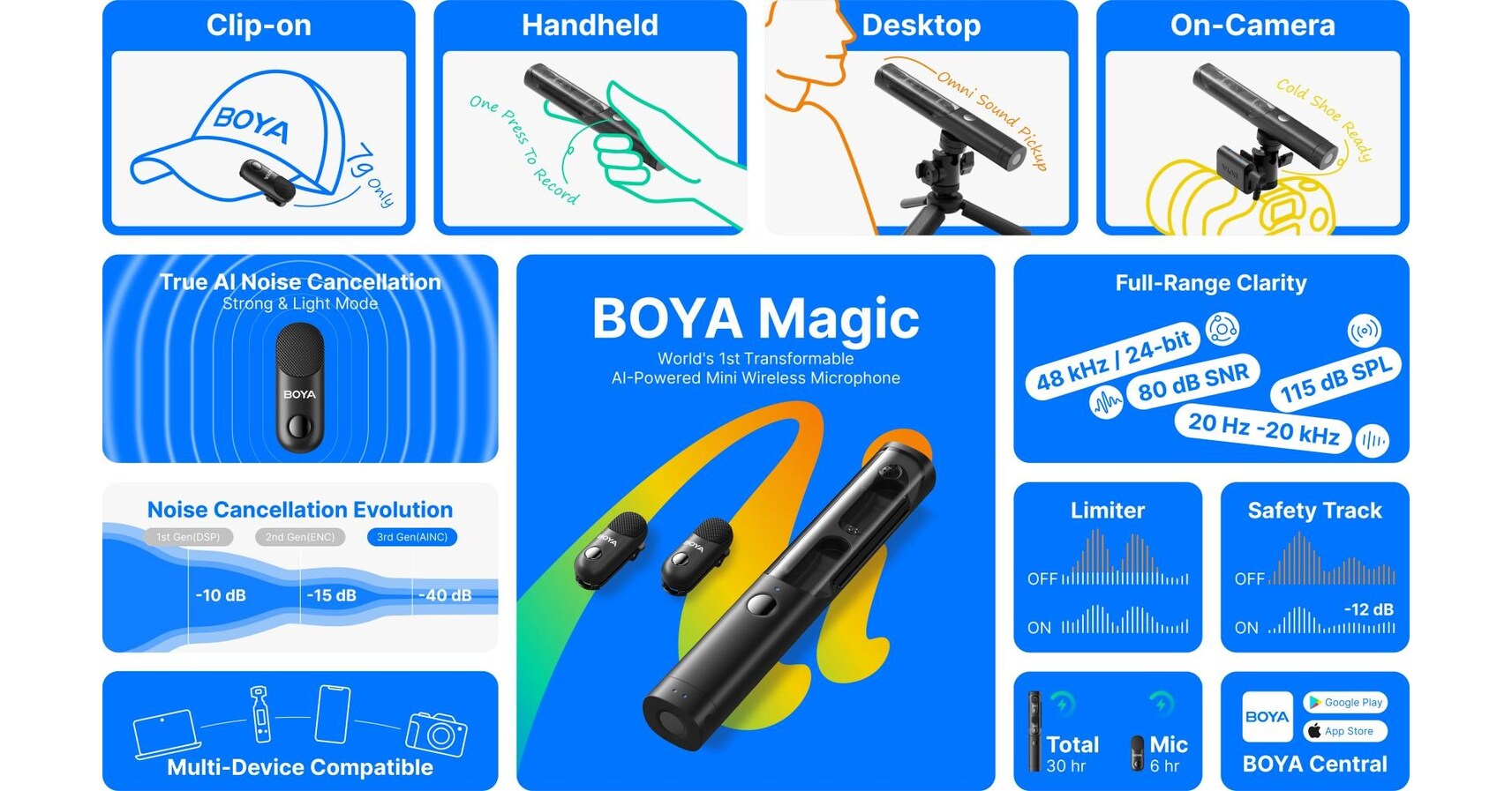 BOYA Launches BOYA Magic--World's First AI Transformable Wireless Mic ...