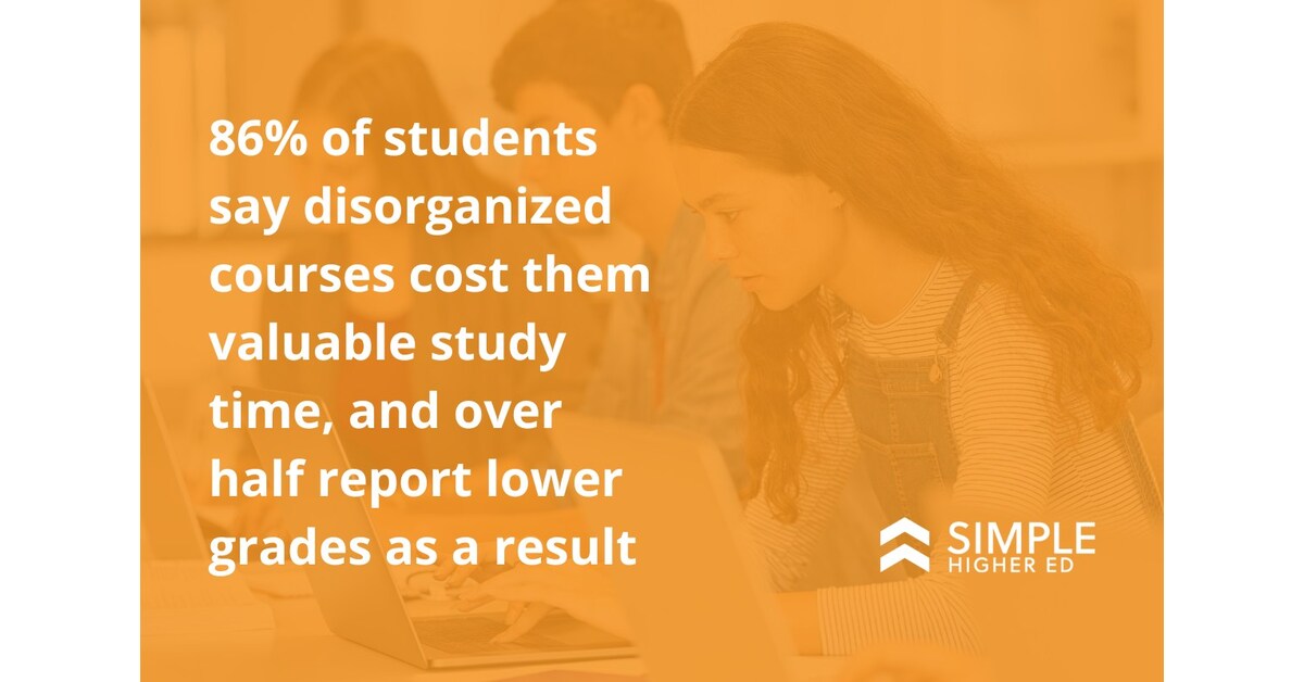 Students Say Course Disorganization Is Hurting Their Academic Performance