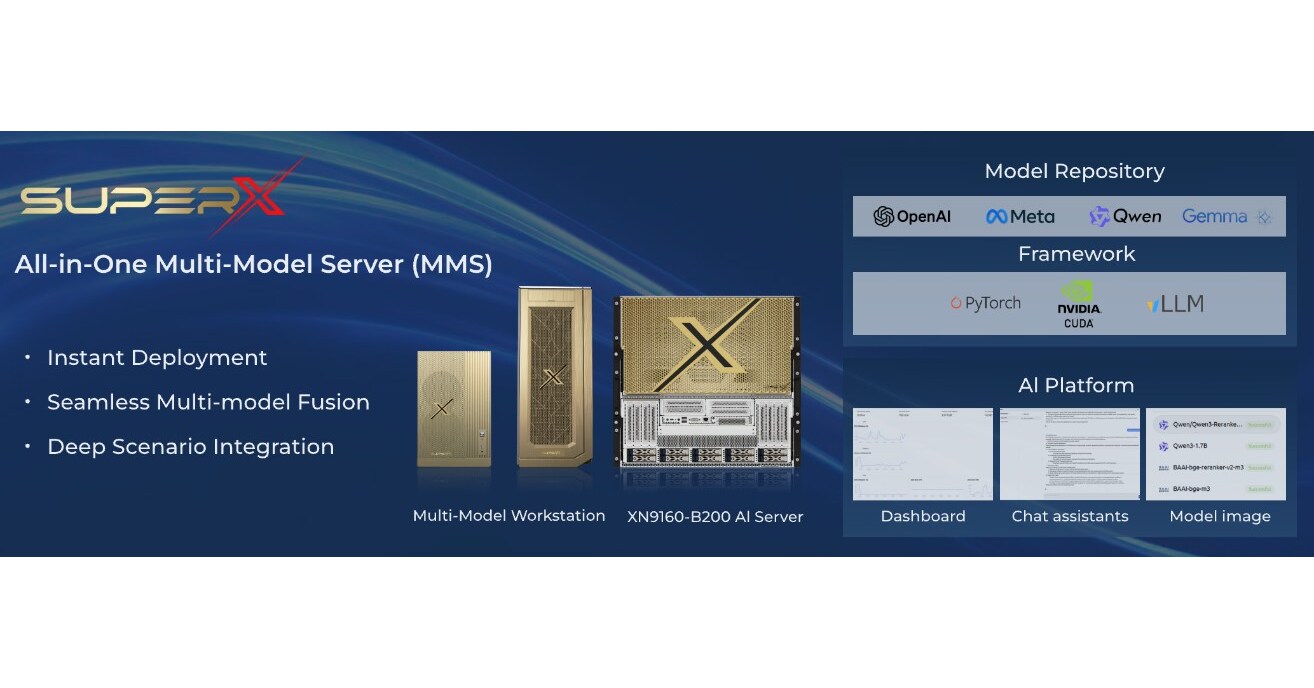 SuperX Launches New All-in-One Multi-Model Server Series, Redefining Enterprise AI Productivity