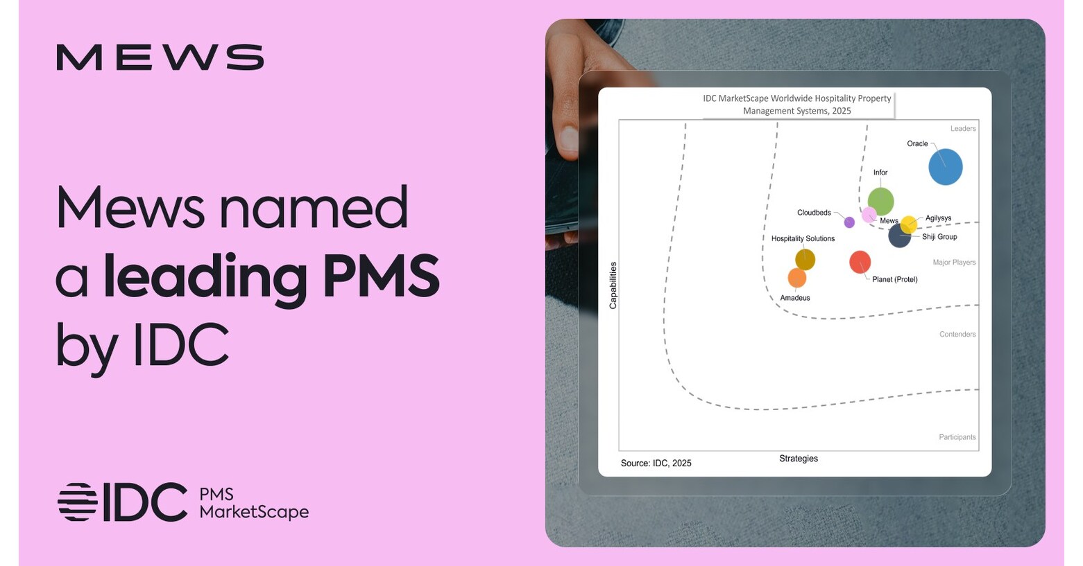 Mews Recognised as a Leader in the 2025 IDC MarketScape for Worldwide ...