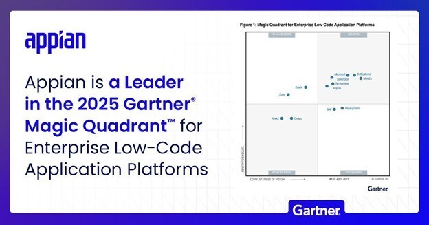 Appianが2025 Gartner® Magic Quadrant™ for Enterprise Low-Code Application Platforms においてリーダーと認定