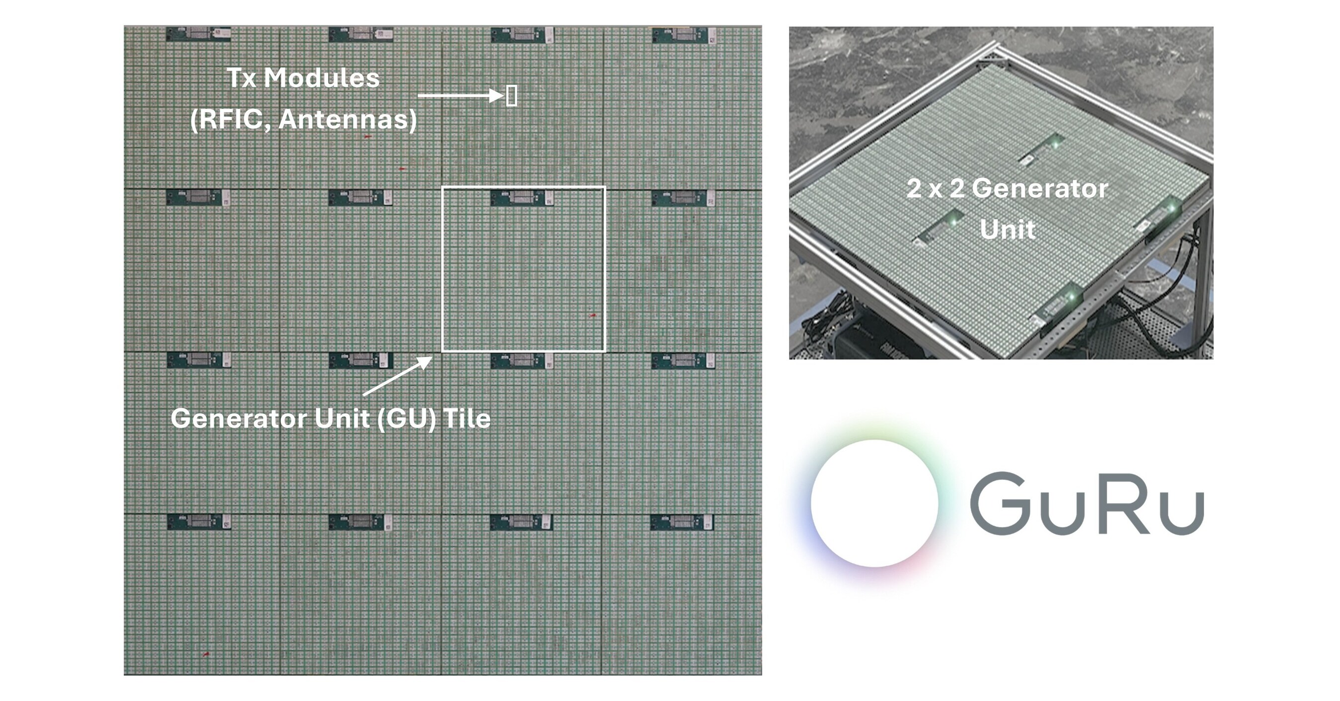 GuRu Wireless Demonstrates World's Largest Synchronized mm-Wave Power ...