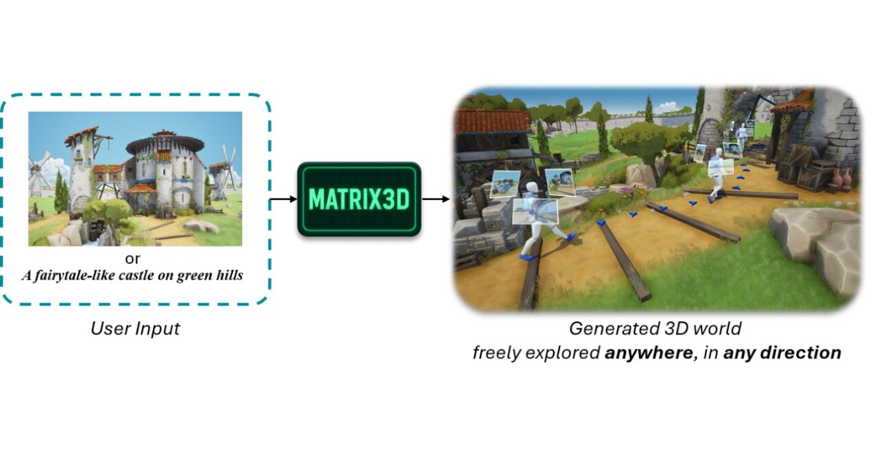 Matrix-3D Goes Open-Source: A New Benchmark for 3D World Generation