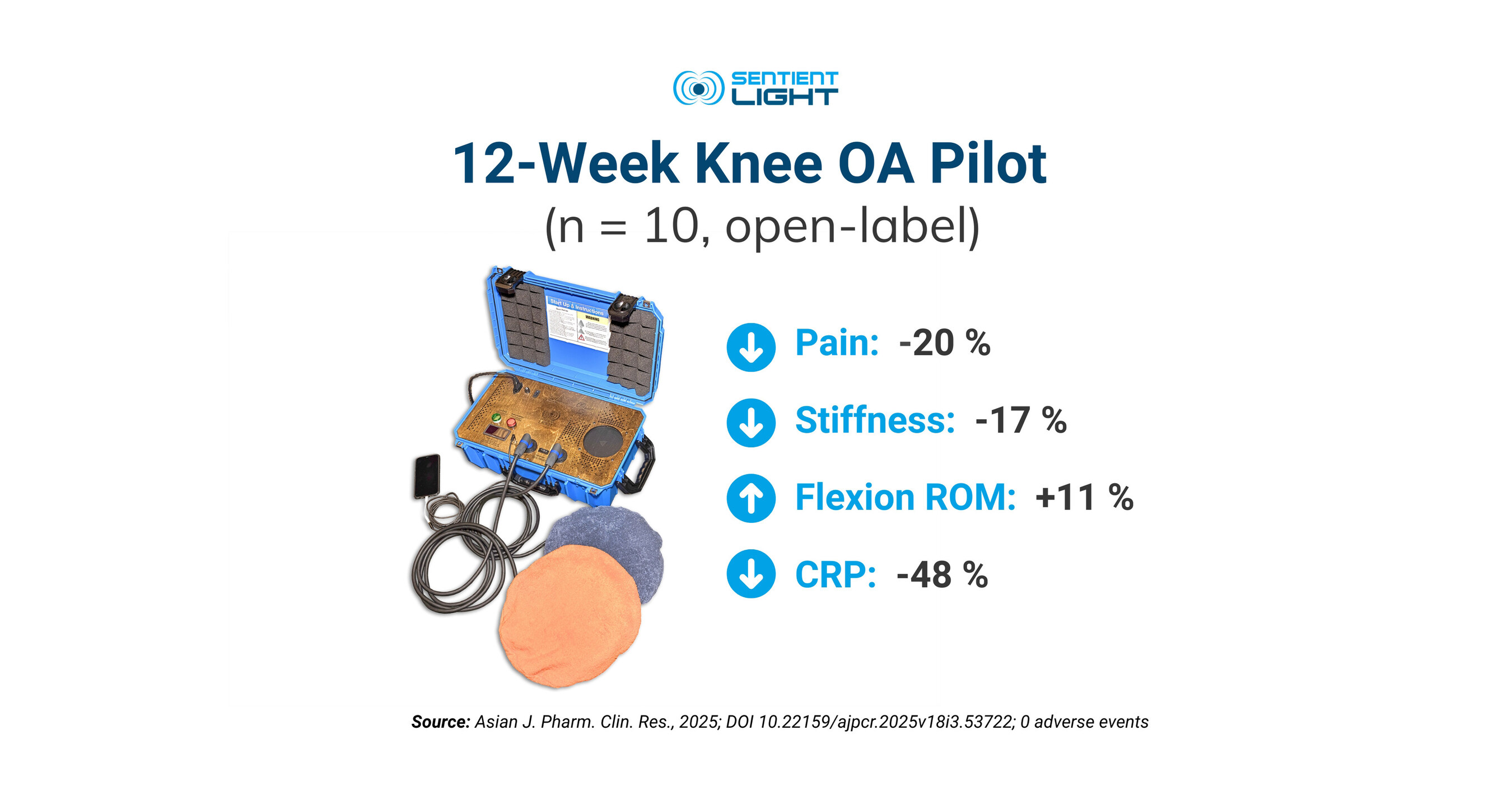 SentientLight Seeks US$10M After Peer-Reviewed PEMF Study Validates Non ...