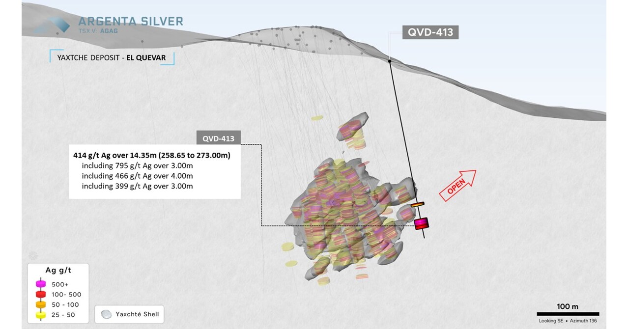 Argenta Silver Corp. Drills 1,026 g/t Silver over 40 meters, including ...