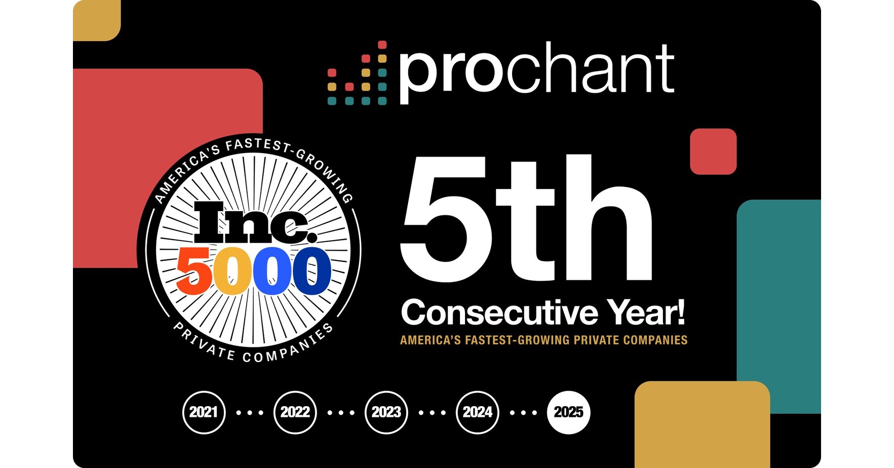 Prochant Earns Fifth Straight Inc. 5000 Honor