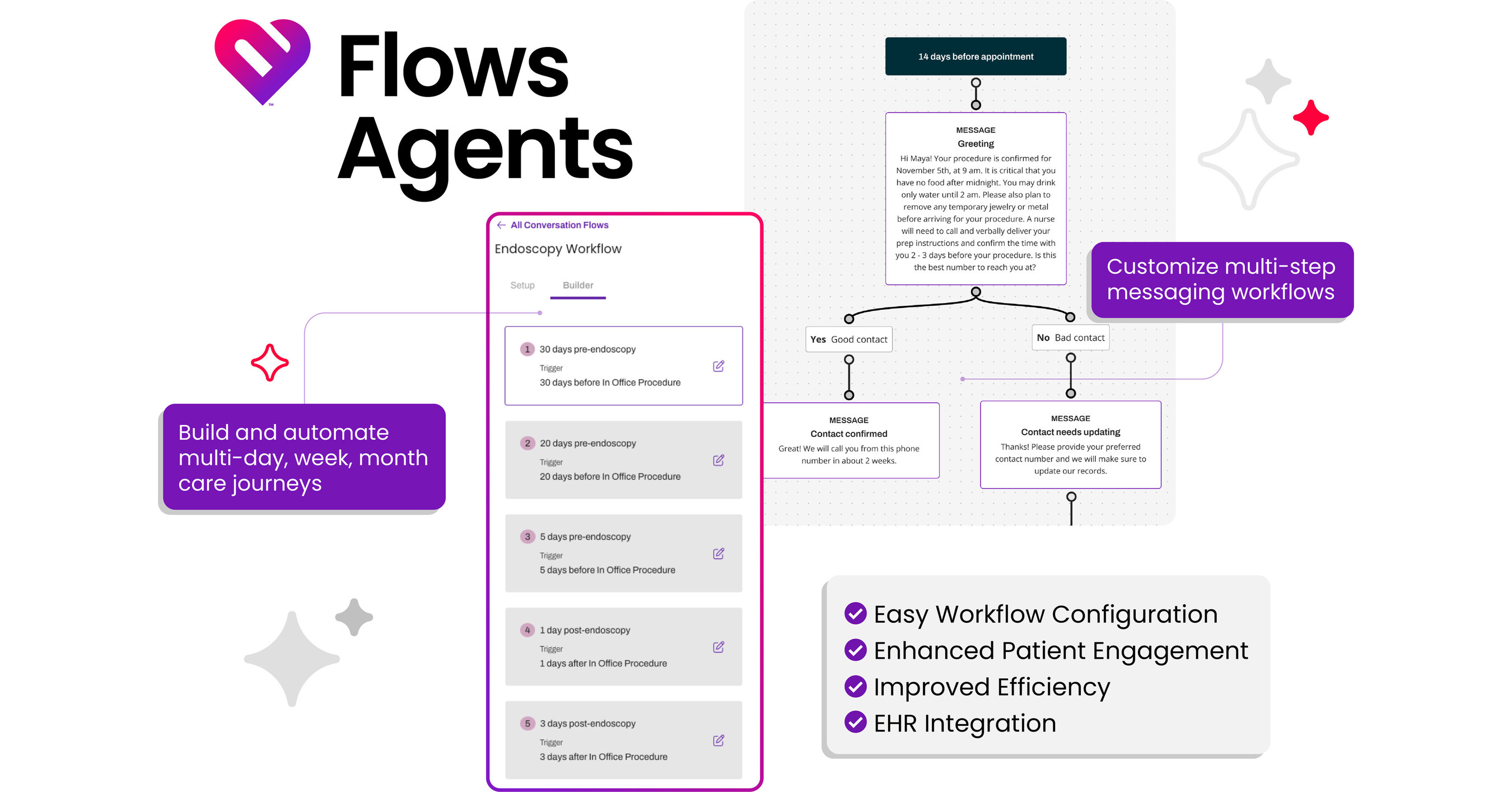 Artera Flows Agents Facilitate 42M Unique Patient Sessions with 94% of Conversations Completed ...