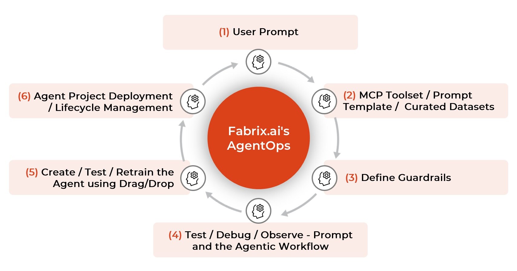Fabrix.ai Recognized in Enterprise Management Associates (EMA) Impact ...