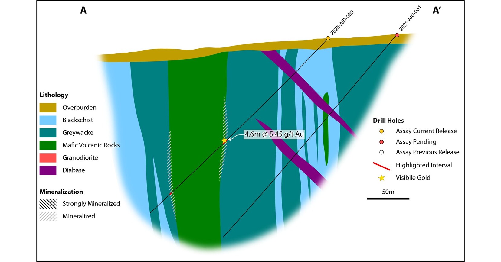 First Nordic Drills 1.94 g/t Au over 21.5 m and 5.45 g/t Au over 4.6 m ...