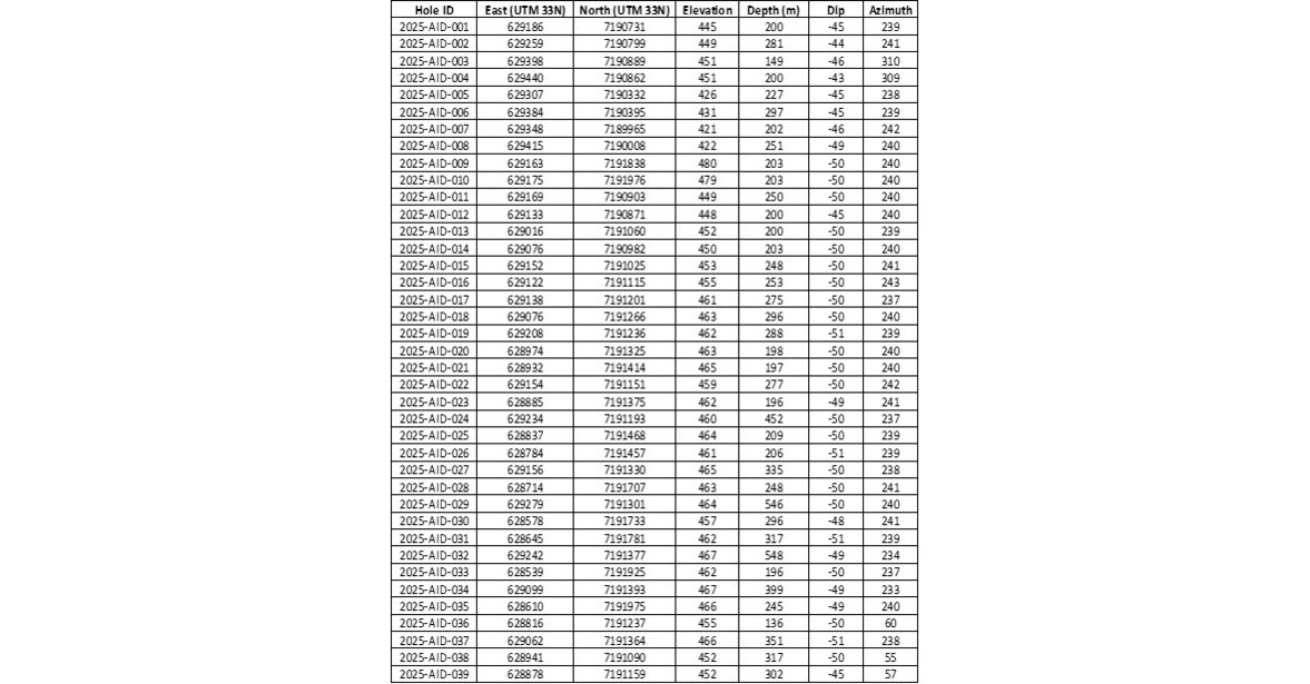 First Nordic Drills 1.94 g/t Au over 21.5 m and 5.45 g/t Au over 4.6 m ...