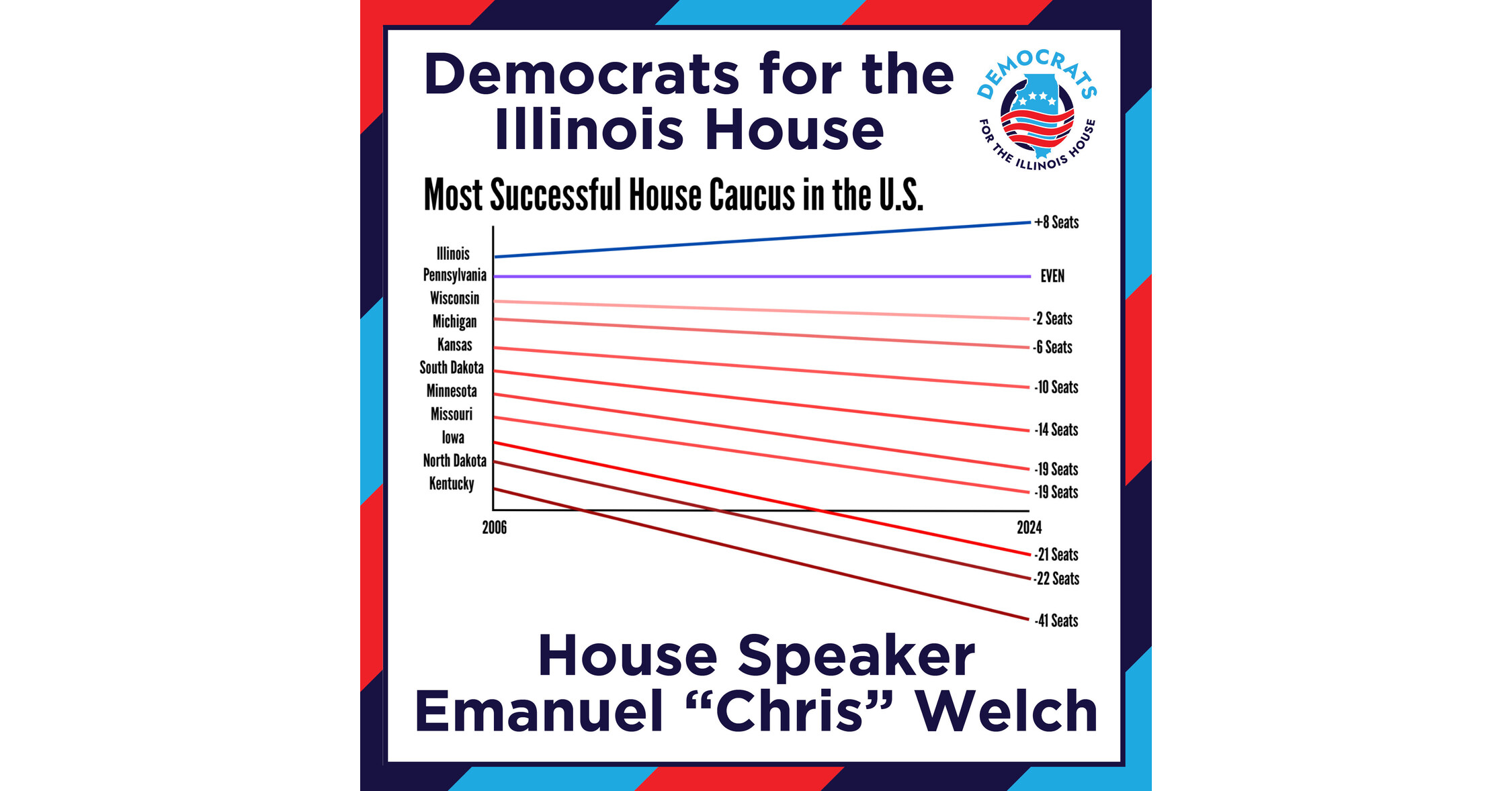 Illinois House Democrats Earn Pollie Award for Best Phone Campaign ...