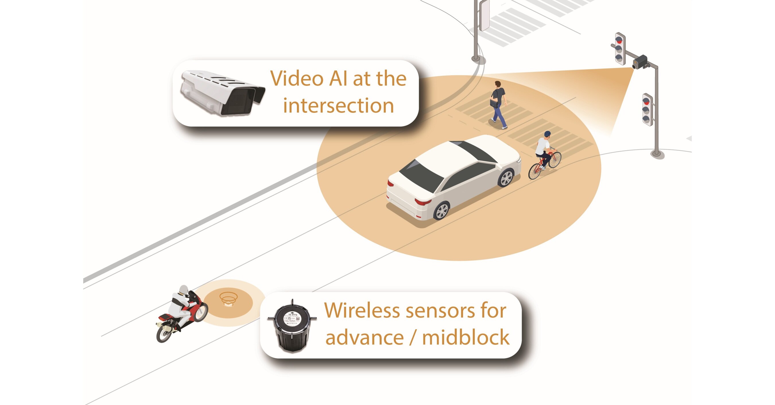 Sensys Networks Launches MultiSens Intersection at ITS World Congress ...