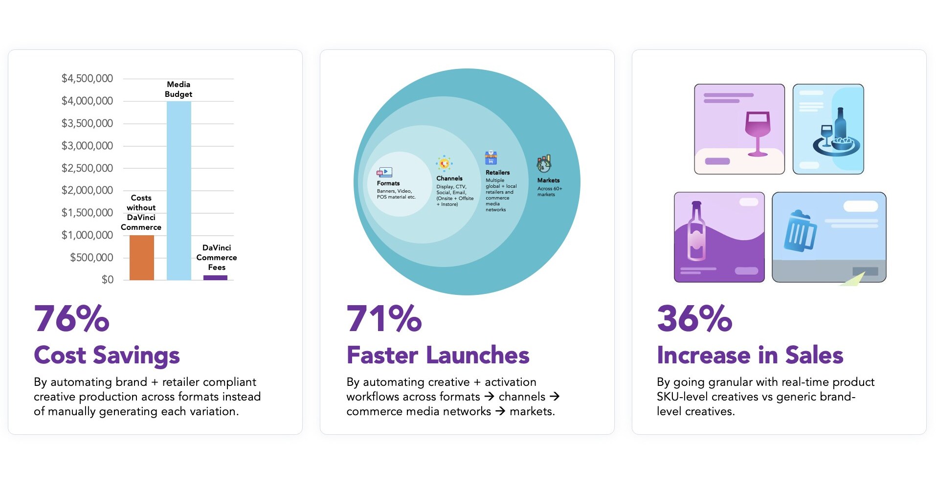 Jivox Unveils DaVinci Commerce -- Powers Industry-First Personalized ...