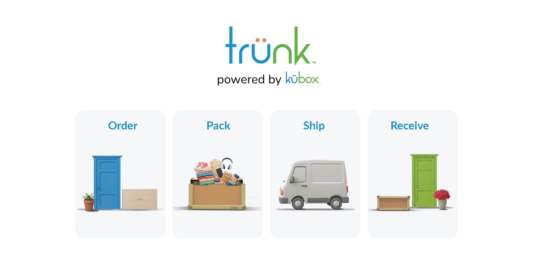 Plus Relocation and Kübox Partner to Revolutionize Micro-Shipments for ...