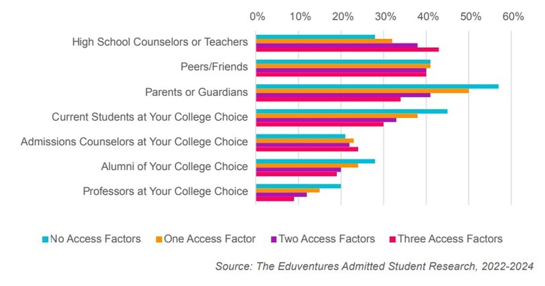 New Research Highlights Strategies to Reverse Enrollment Melt Trends