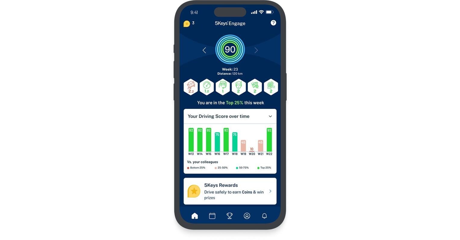 Smith System Launches 5Keys Engage App in the U.S. Market