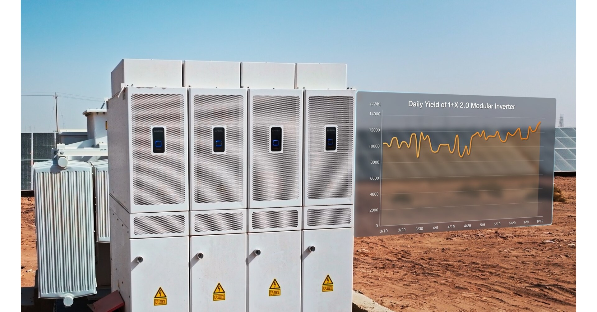 Winning the 100-Day Battle Against Sandstorms: What Makes Sungrow's 1+X ...