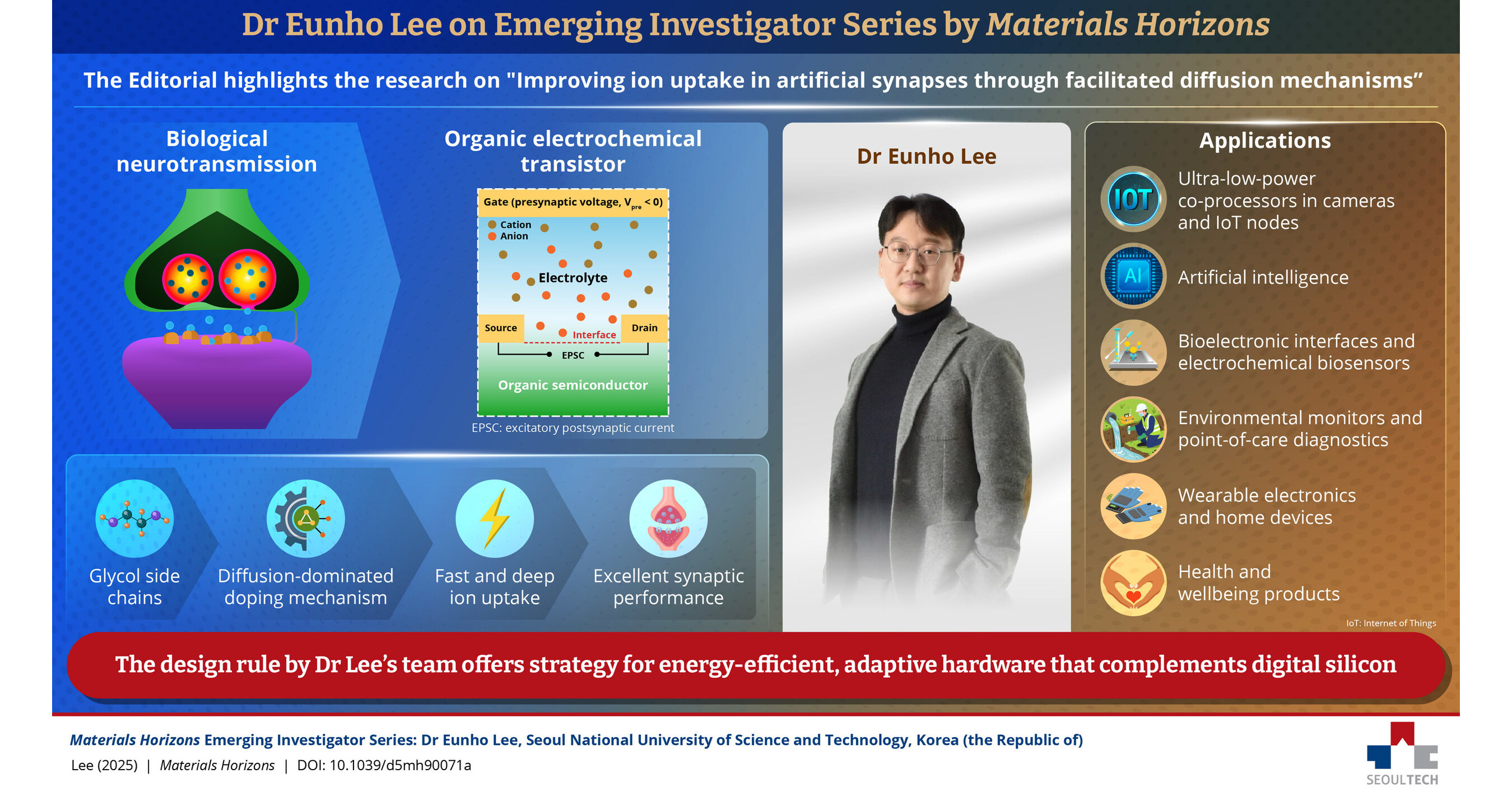SeoulTech Scientist Develops Artificial Synapses That Mimic Human Brain Function for Next-Gen AI ...