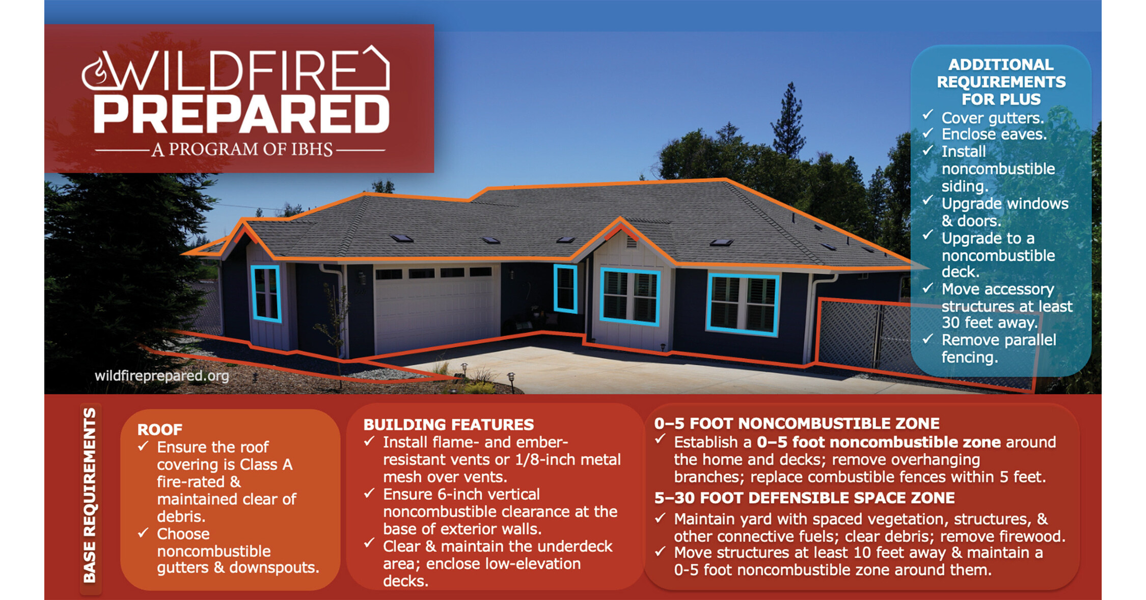 Reduce Your Home's Vulnerabilities to Wildfire