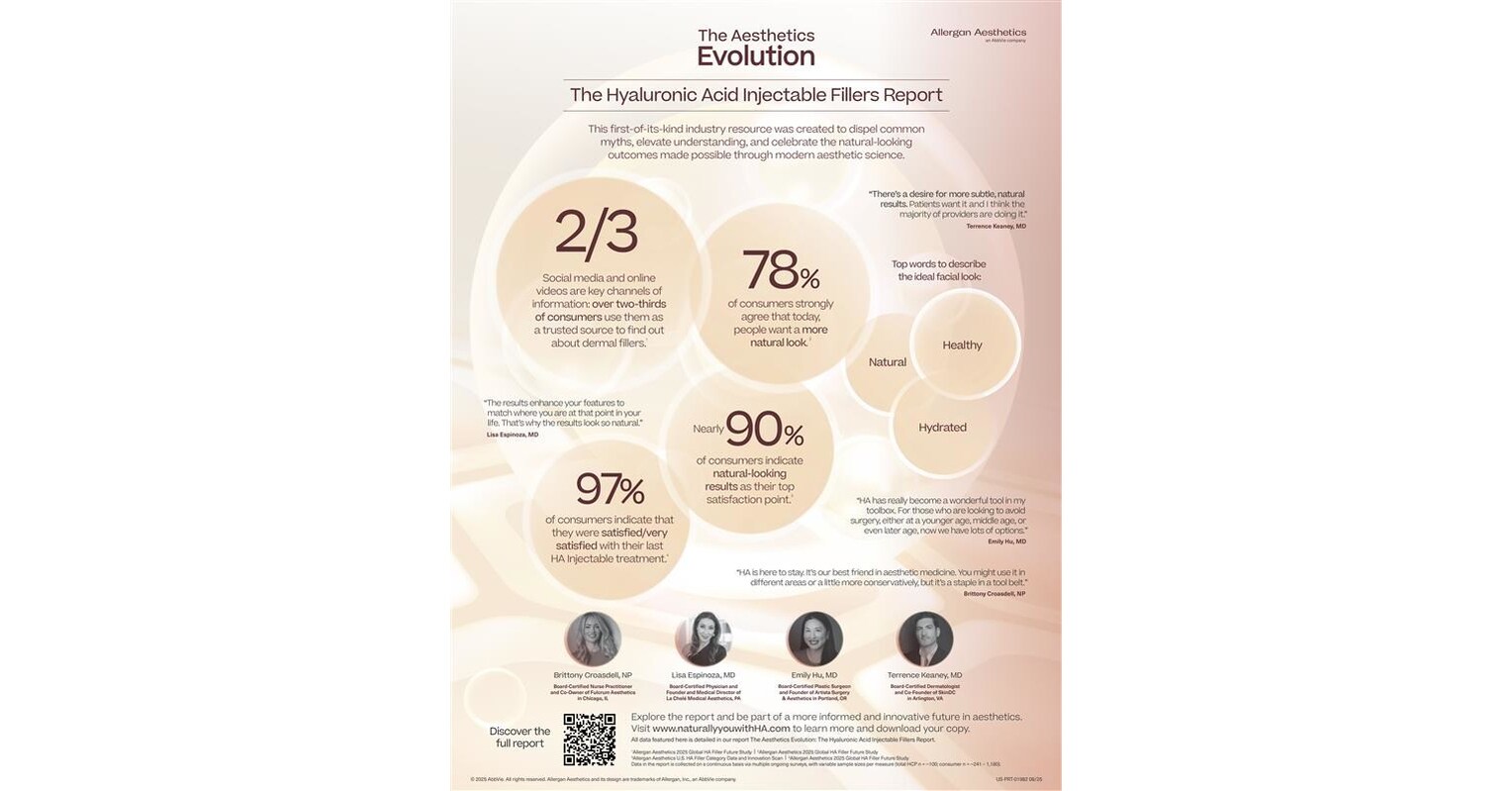 Allergan Aesthetics Launches Campaign to Educate Consumers about ...
