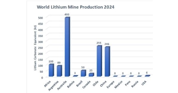 New Report Details the Dynamics that will Transform Global Lithium ...