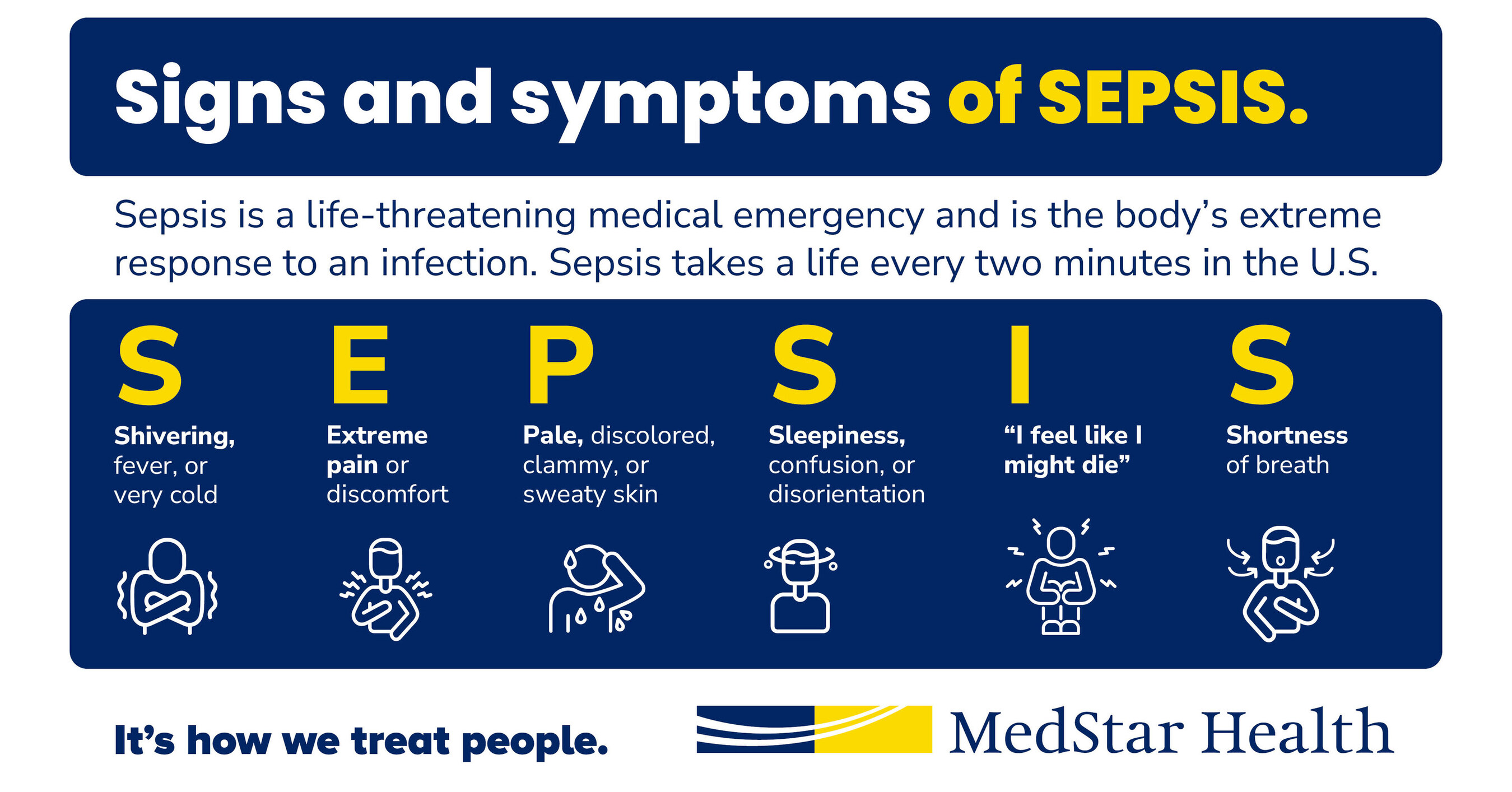 New MedStar Health Poll - Just 13 Percent of Adults Can Identify Key ...