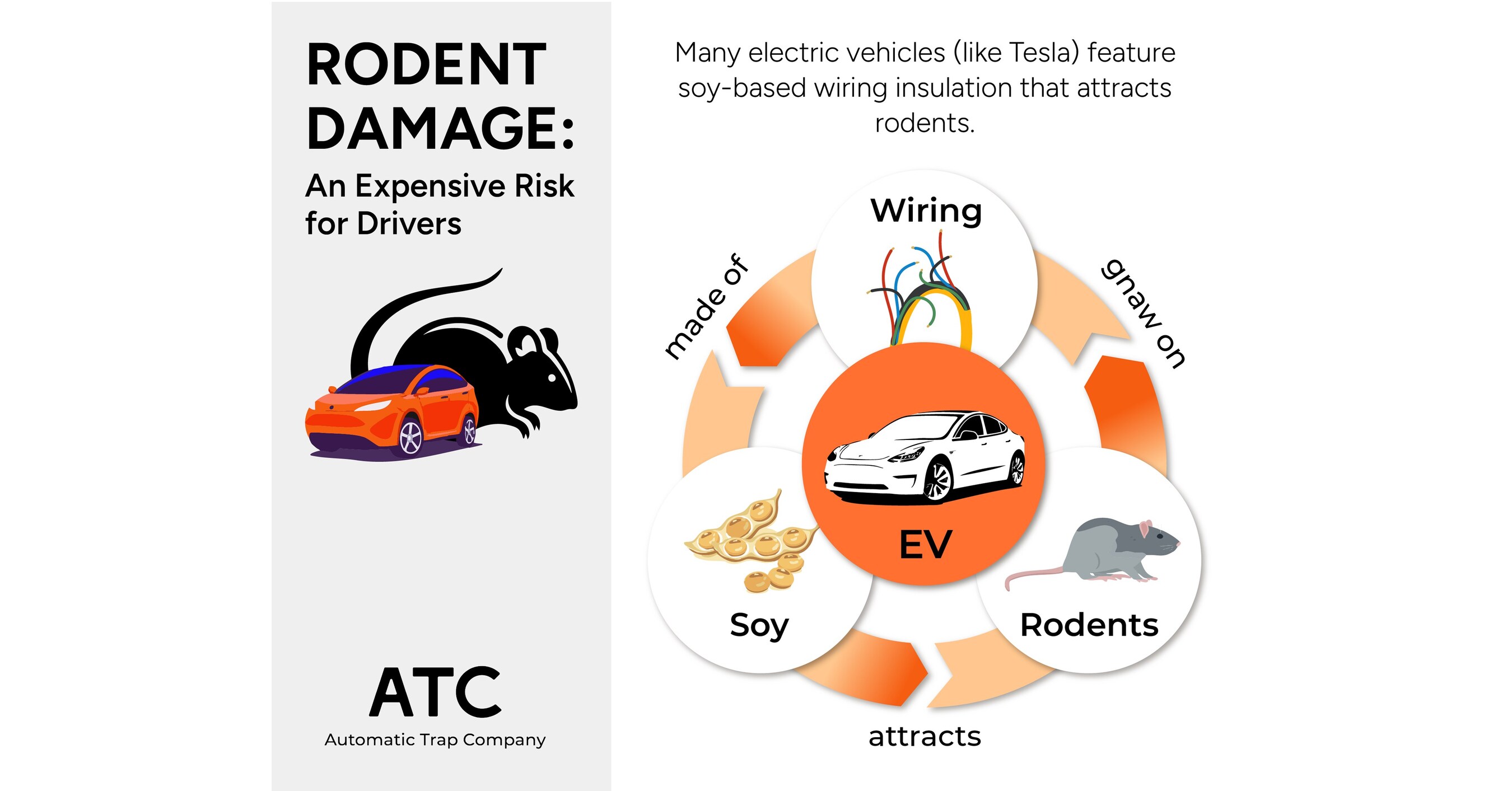 Automatic Trap Company Offers a Smart Defense to Avoid Up to $15,000 in ...