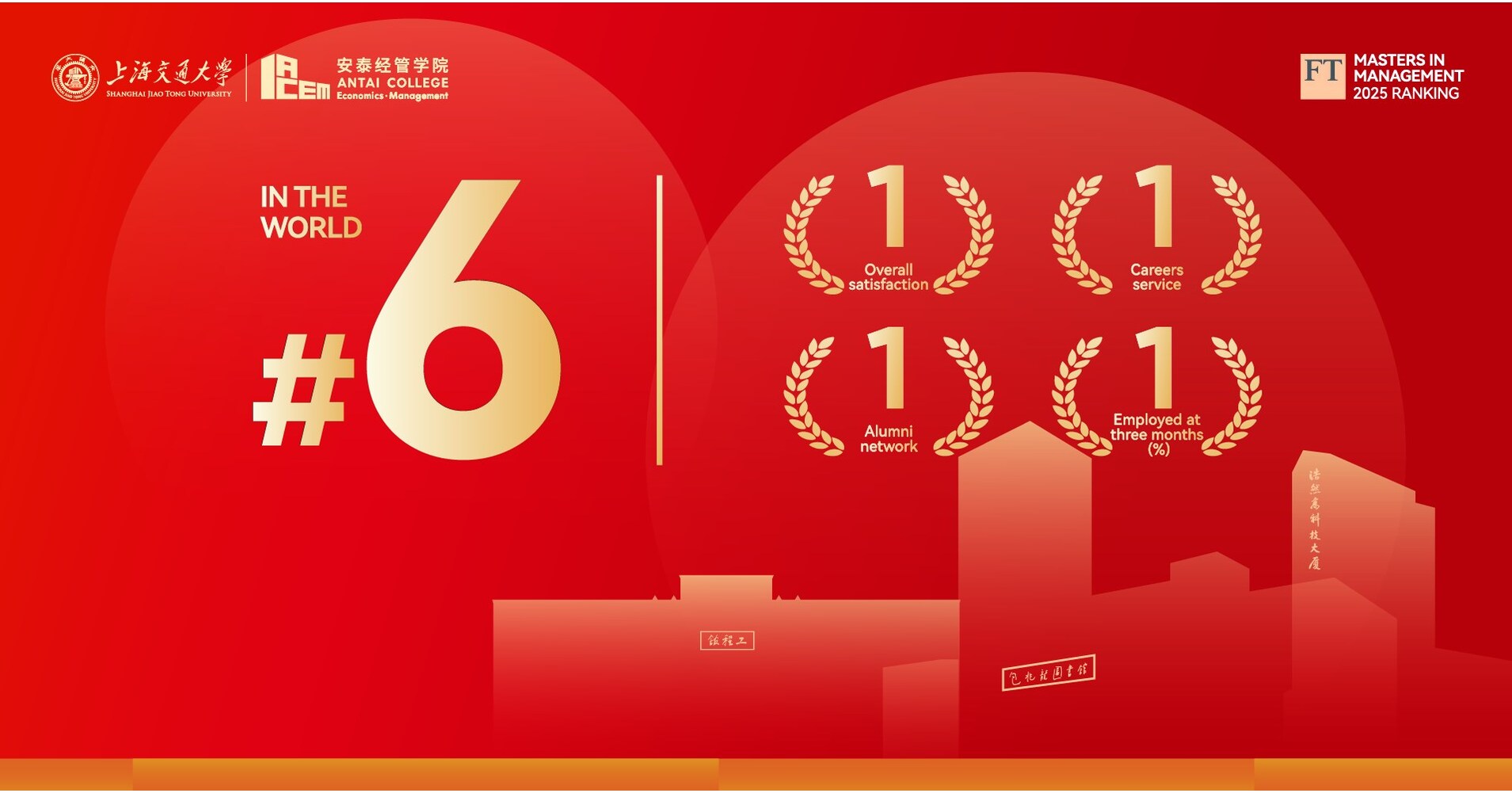 Financial Times Releases 2025 Global Masters in Management Ranking ...