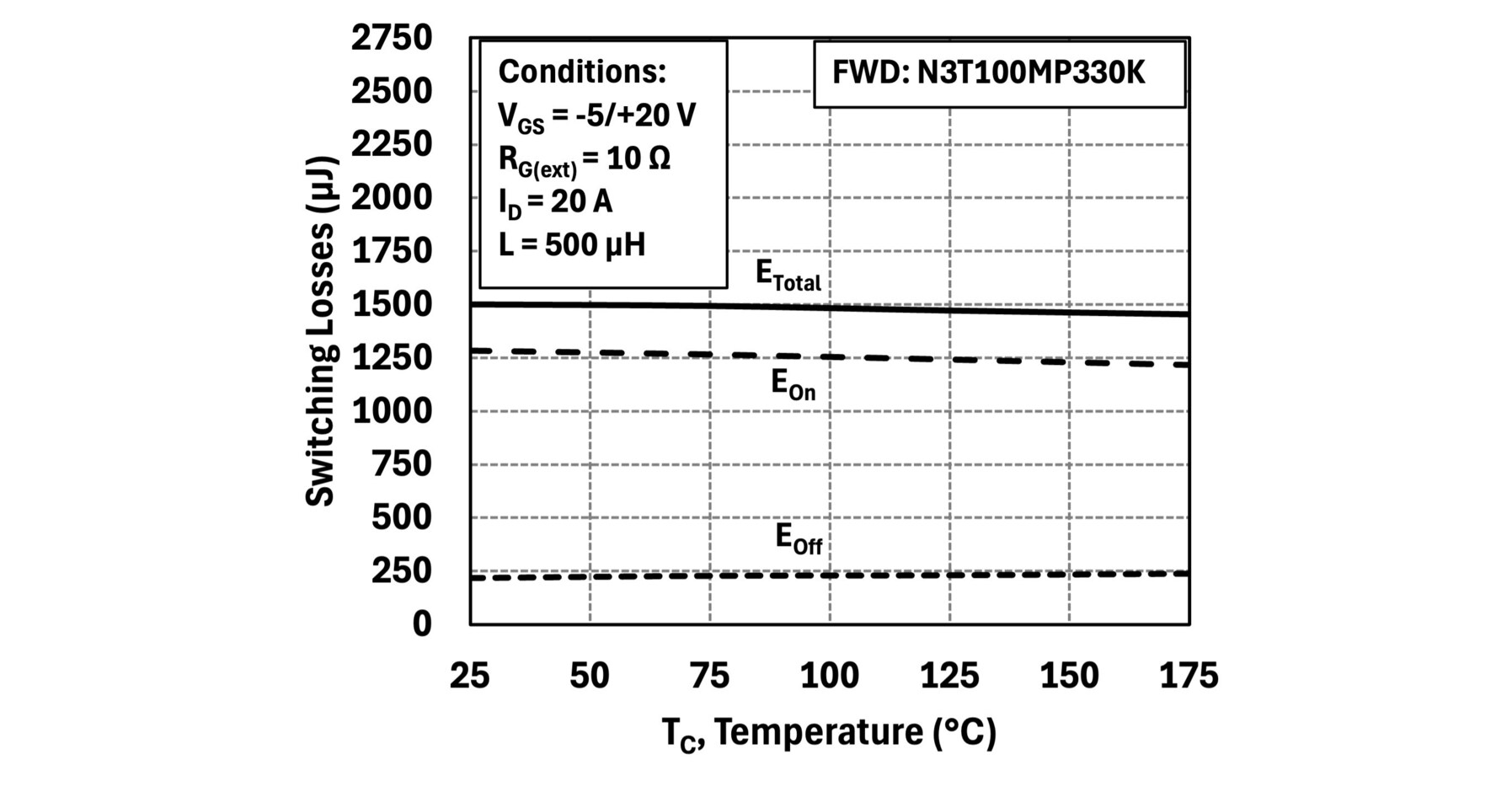 NoMIS Power Launches 3.3 kV SiC MOSFET Lineup, Expanding Portfolio for ...