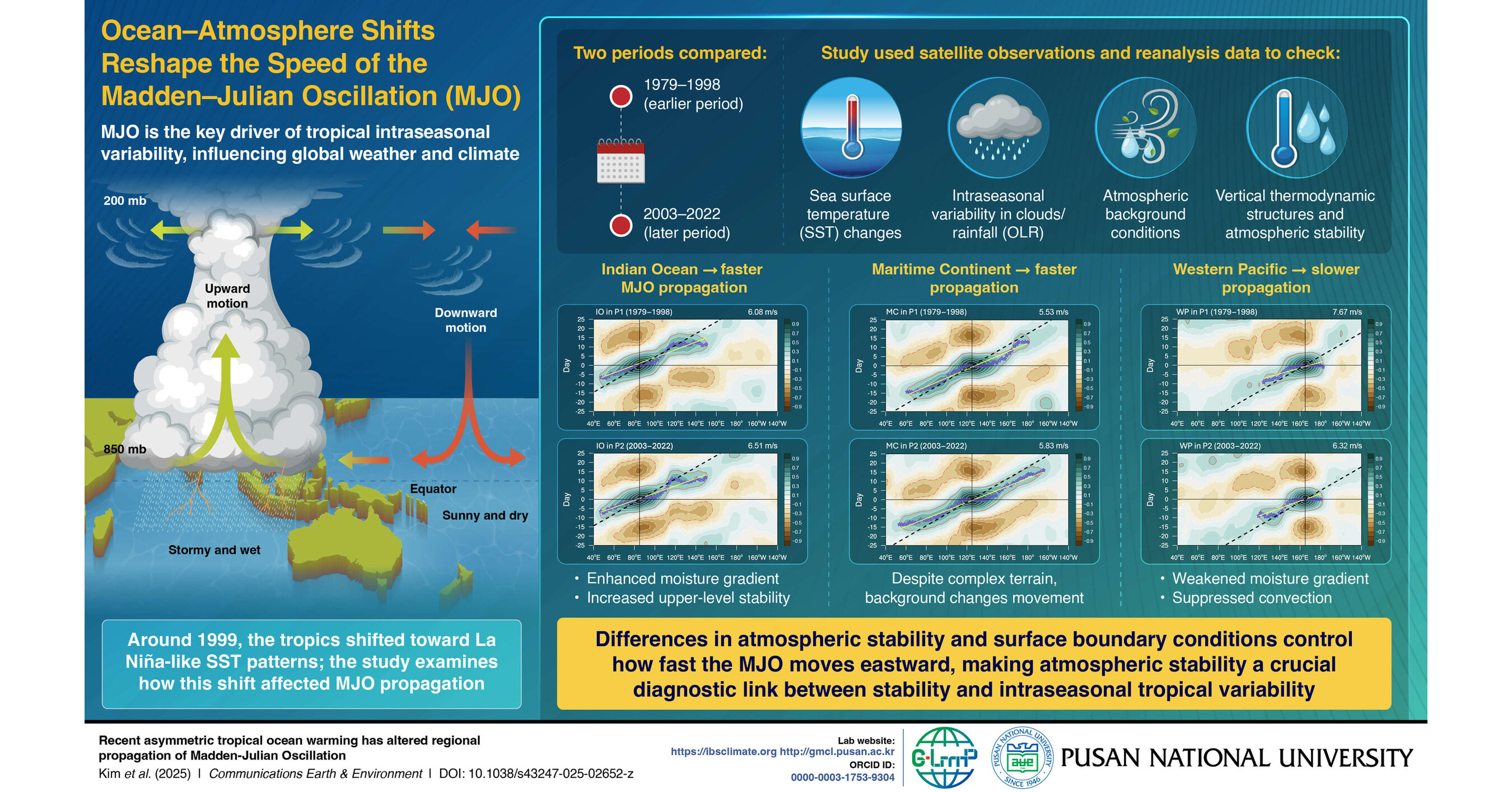 Pusan National University Researchers Reveal How Uneven Ocean Warming ...