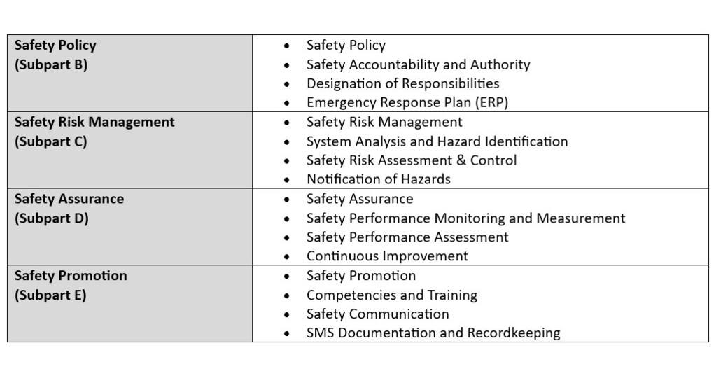 Aviation Safety Solutions Announces Comprehensive FAA Part 5 SMS Audit ...