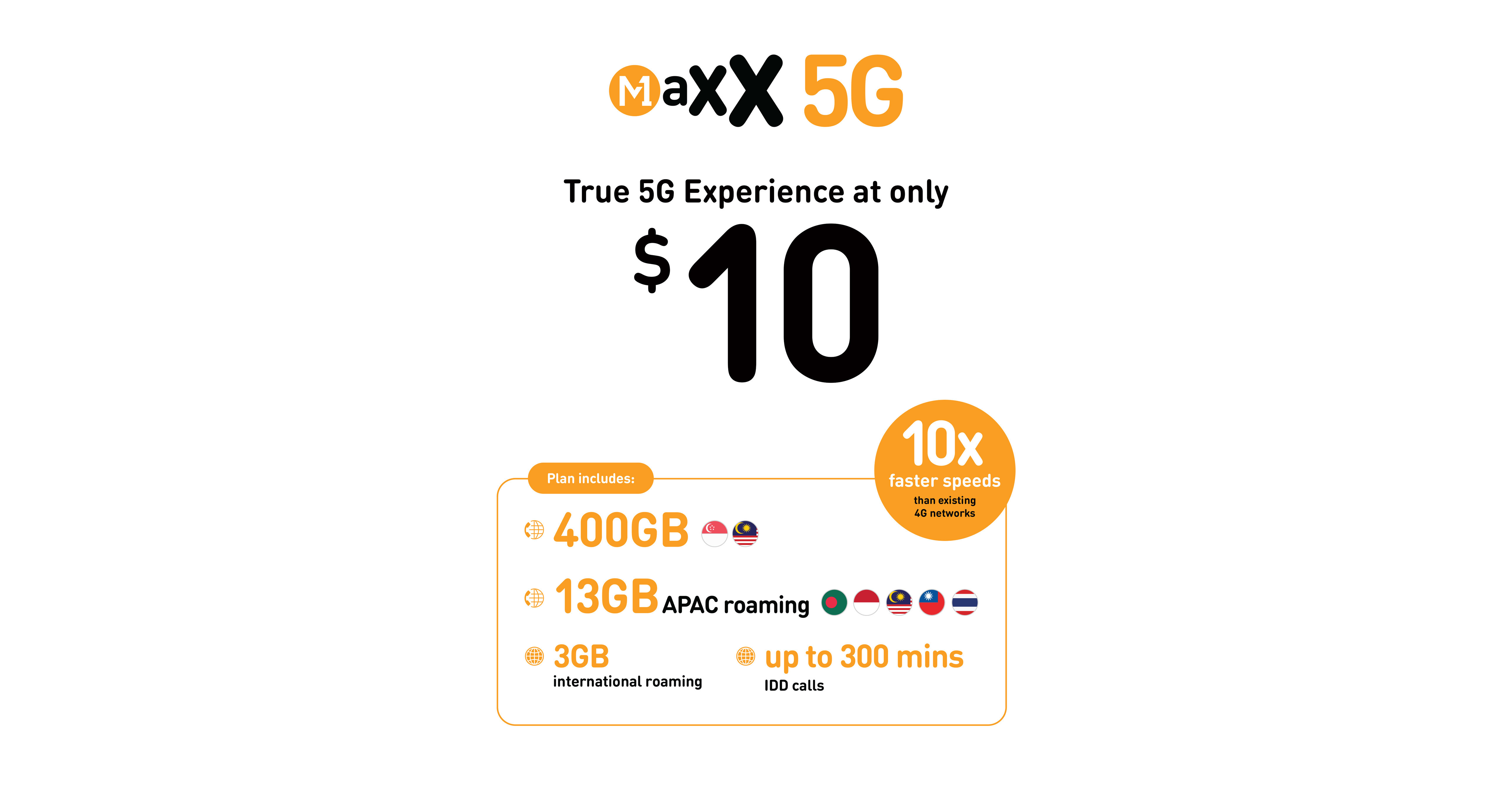 Maxx Upgrades Affordable SIM-Only Plan with 5G