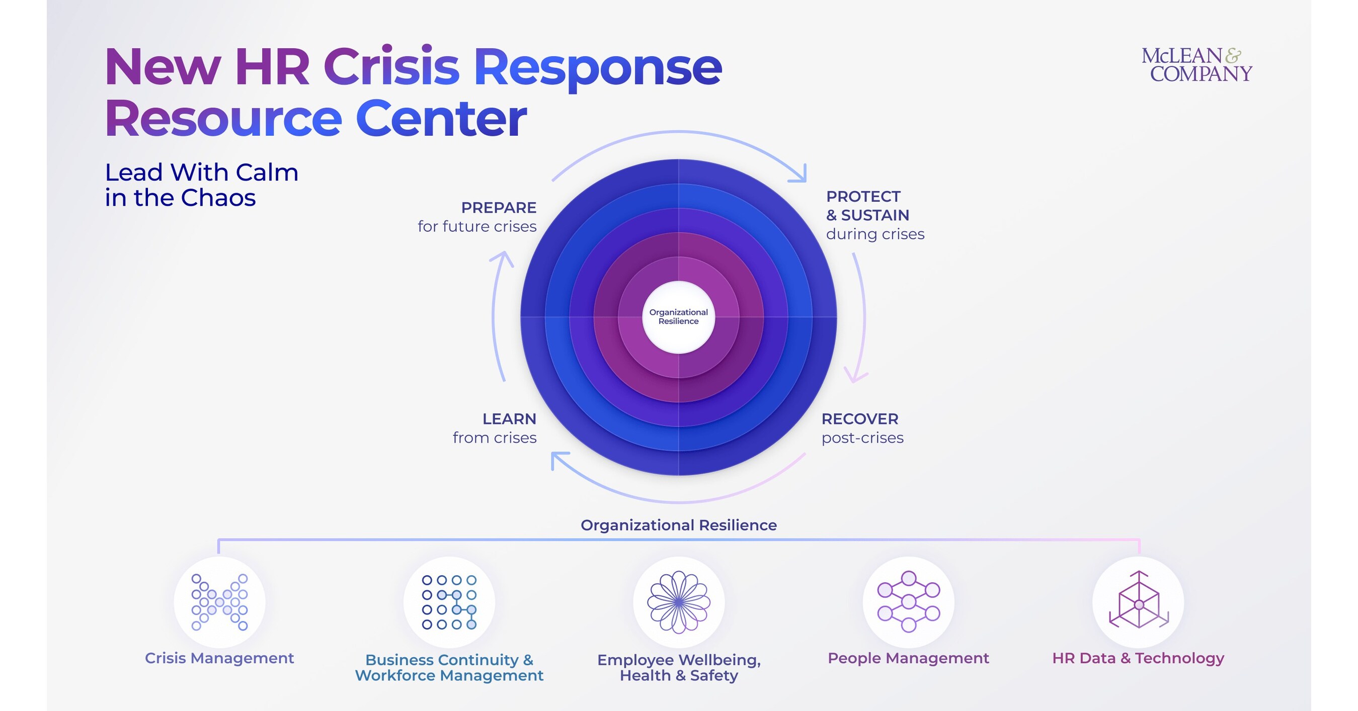 McLean & Company Launches HR Crisis Response Resource Center to Equip ...