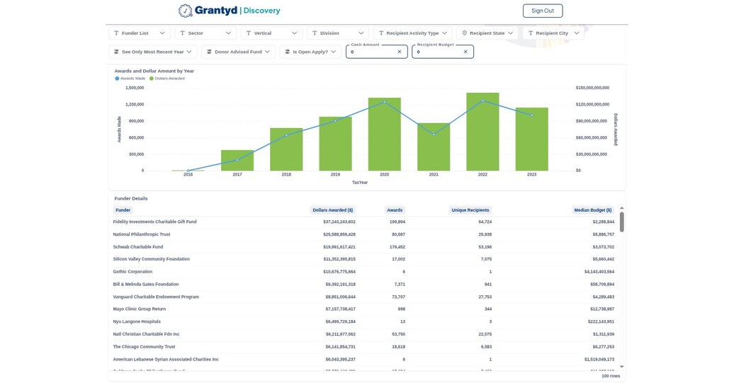 Grantyd Expands Data Services to Help Nonprofits Unlock Insights and ...